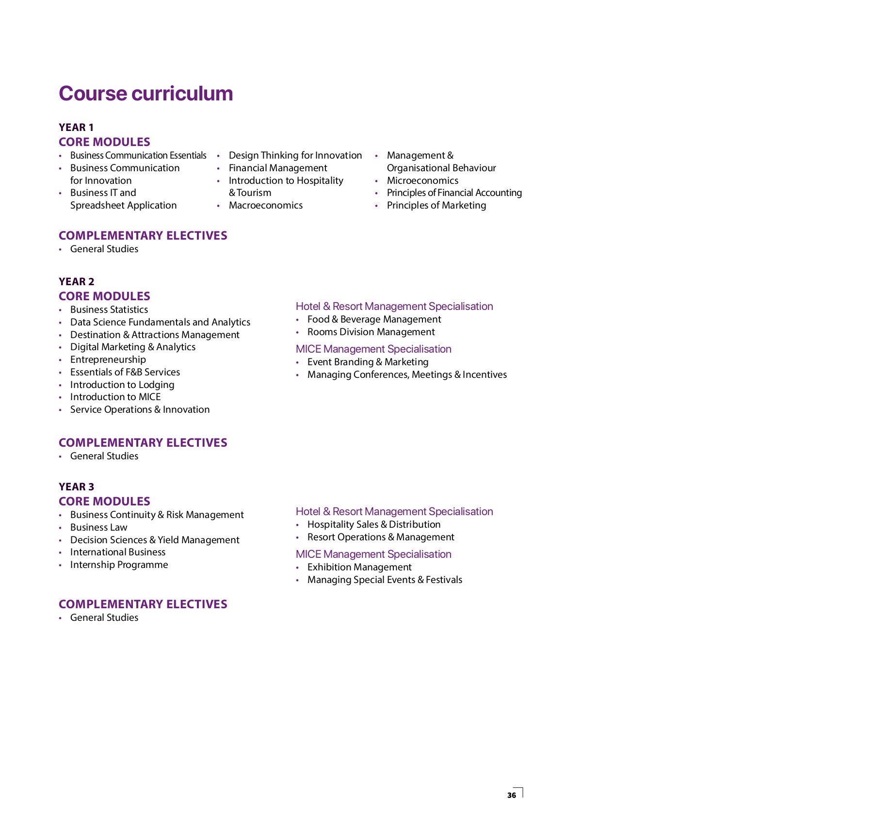 2022 NYP SBM Course Booklet - Resources - Page 40 | Flip PDF Online | PubHTML5