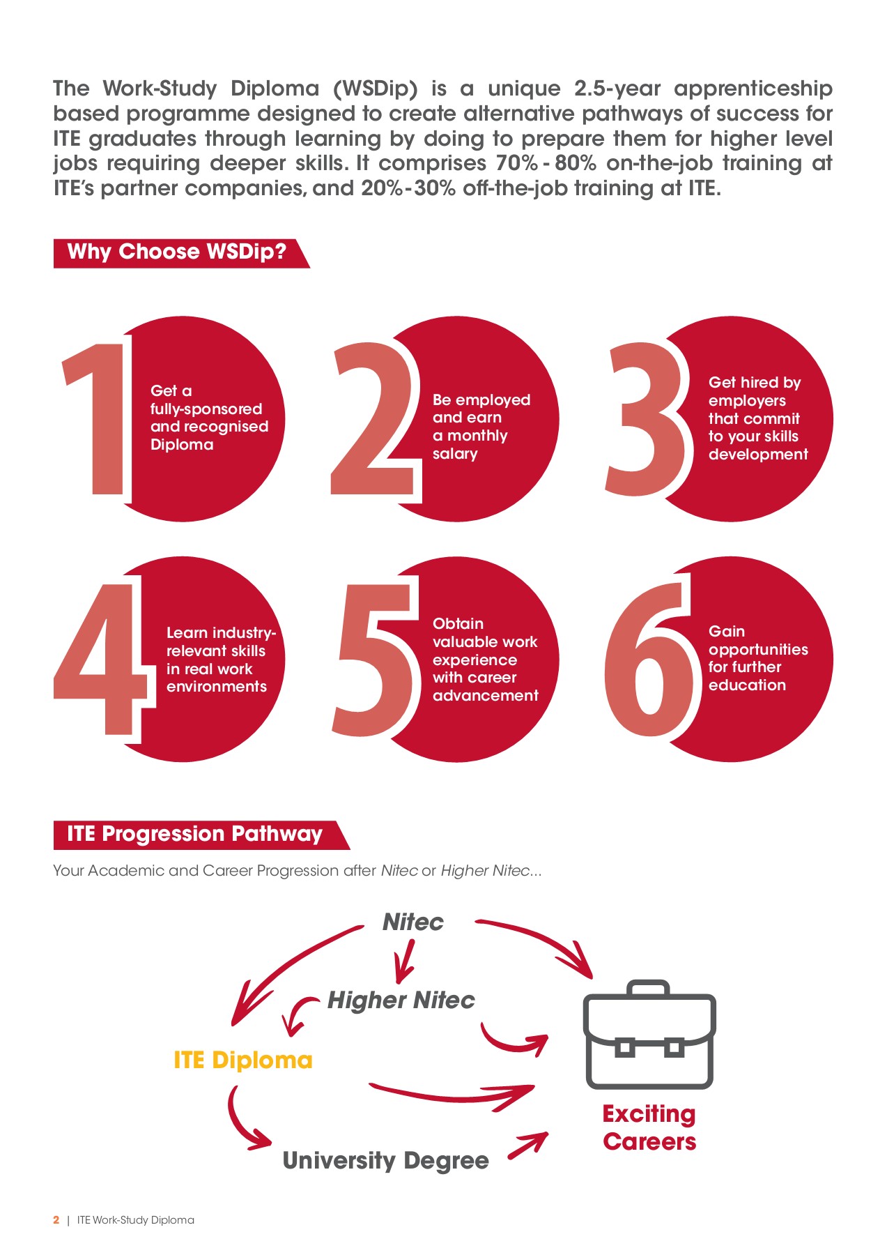 2022 ITE Work-Study-Diploma-Course-Booklet-2022-v3 - Resources - Page 2 ...