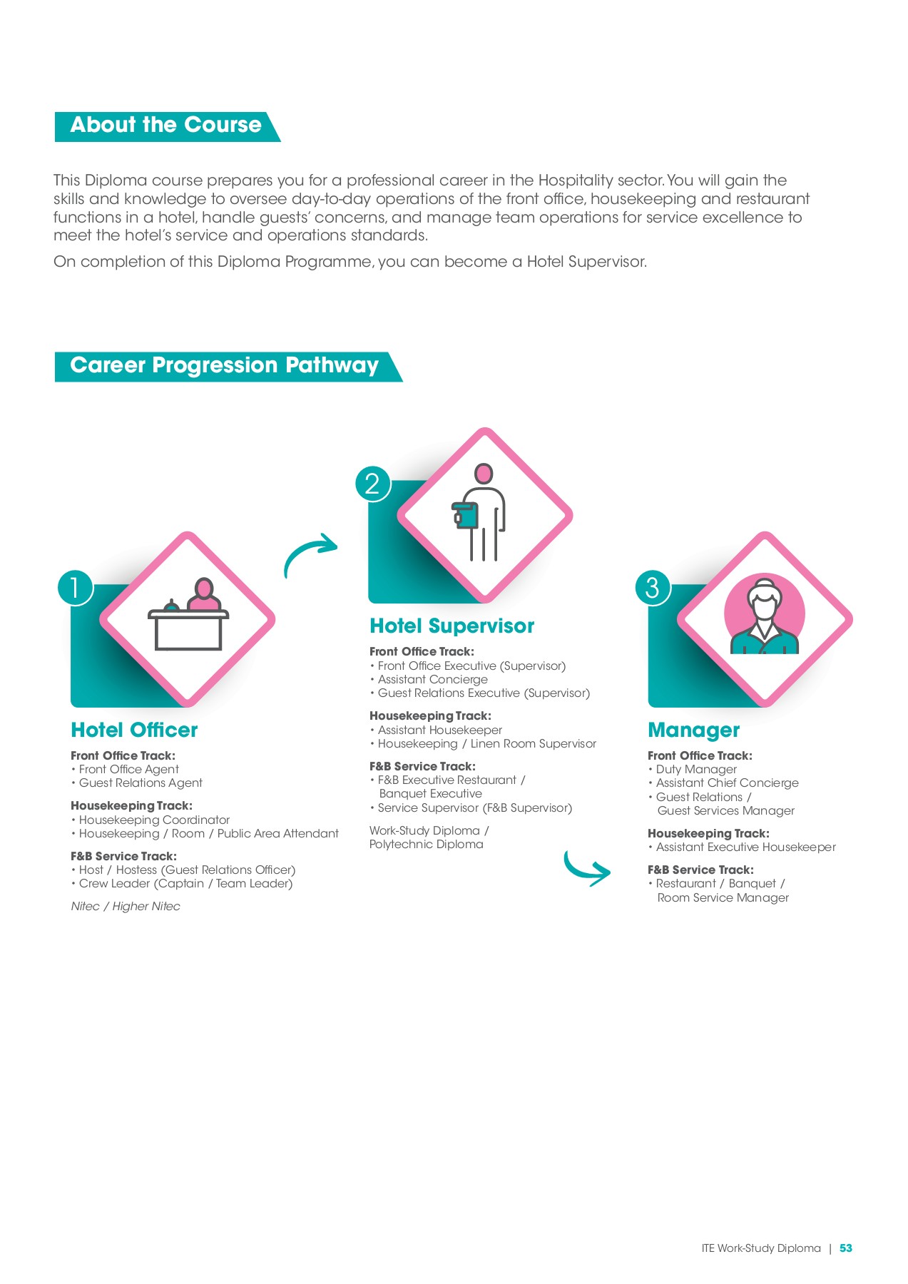 2022 ITE Work-Study-Diploma-Course-Booklet-2022-v3 - Resources - Page ...