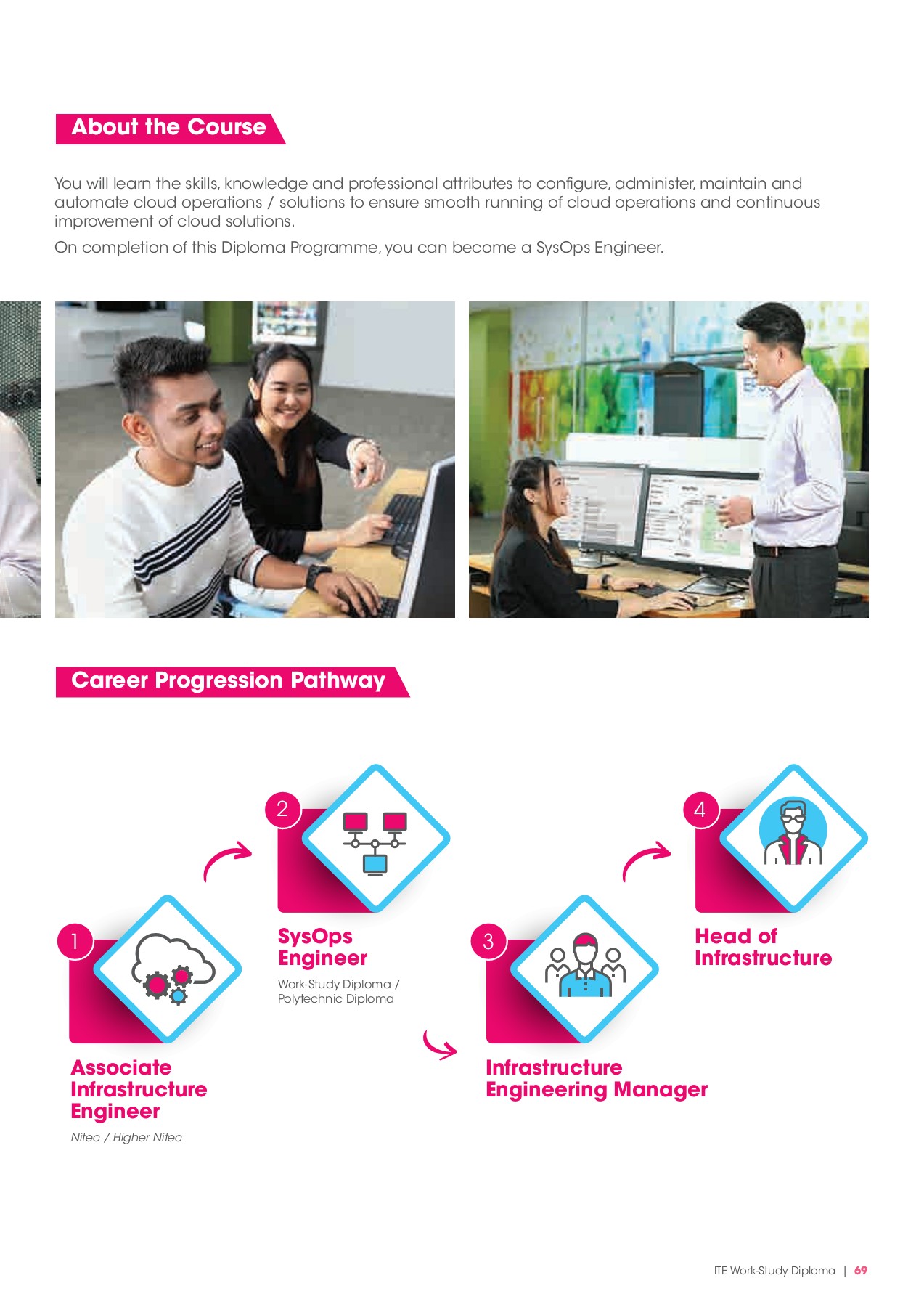 2022 ITE Work-Study-Diploma-Course-Booklet-2022-v3 - Resources - Page ...