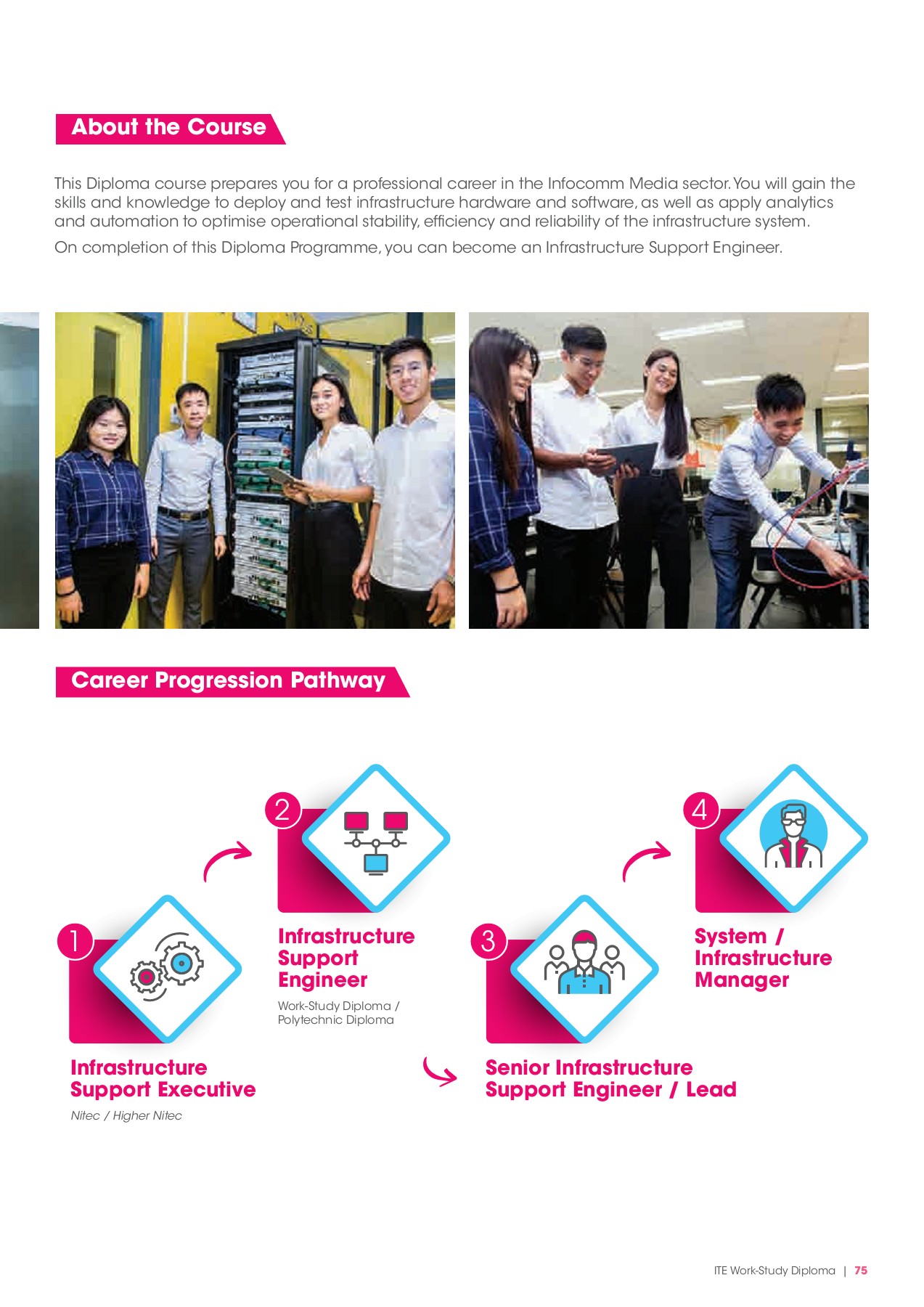 2022 ITE Work-Study-Diploma-Course-Booklet-2022-v3 - Resources - Page 75 | Flip PDF Online ...