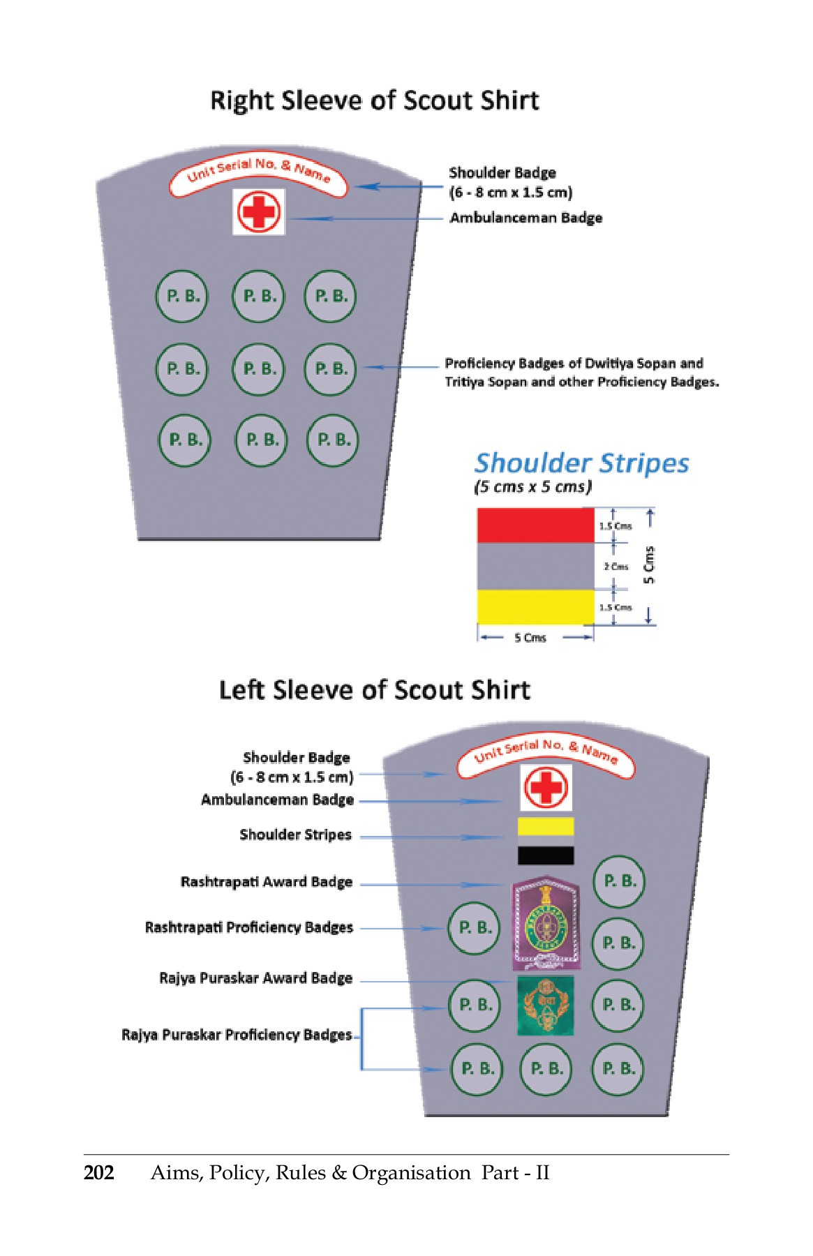 APRO-II Page_Complete Book(1) - pointy k. kumar sharma - Page 216 ...
