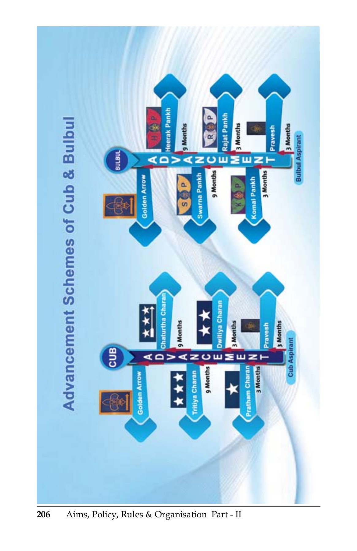 APRO-II Page_Complete Book(1) - pointy k. kumar sharma - Page 220 ...