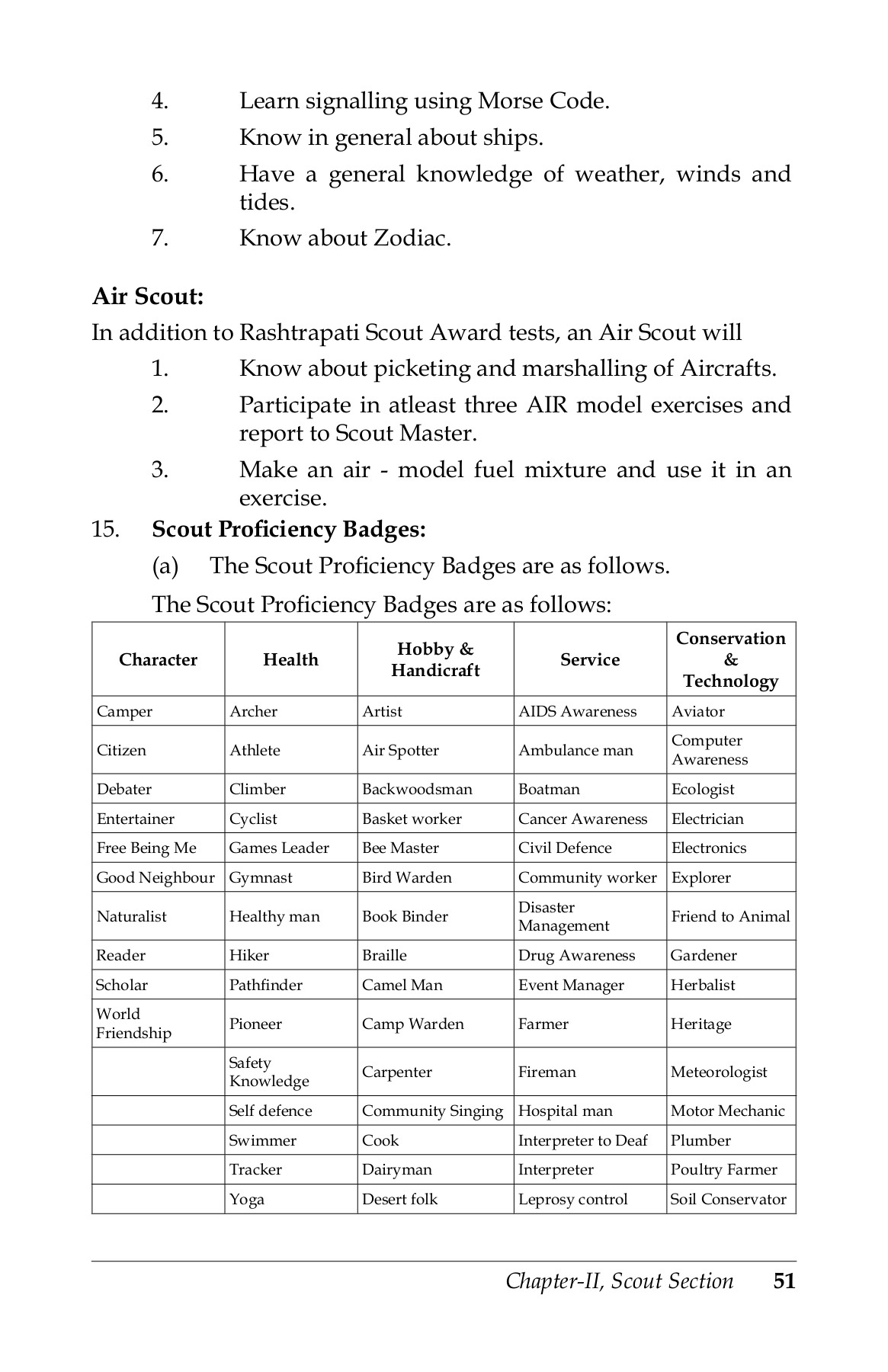 APRO-II Page_Complete Book(1) - pointy k. kumar sharma - Page 65 | Flip ...