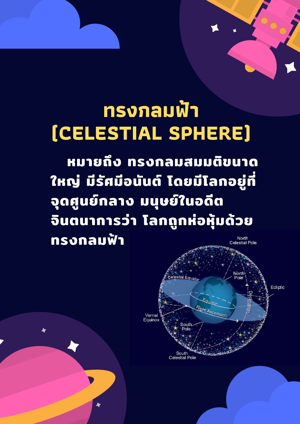 Celestial sphere - wiraphorn.sotthana.2001 - หน้าหนังสือ 1 | พลิก PDF ออนไลน์ | PubHTML5
