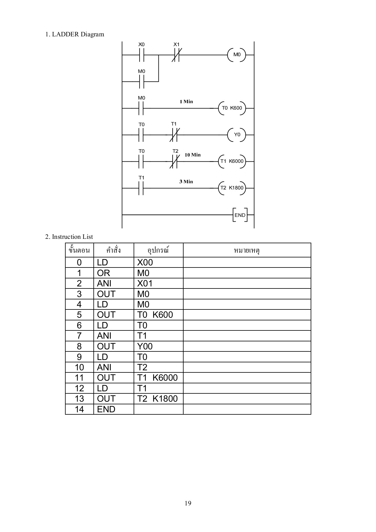 unit 1 - BenzIt official - Page 21 | Flip PDF Online | PubHTML5