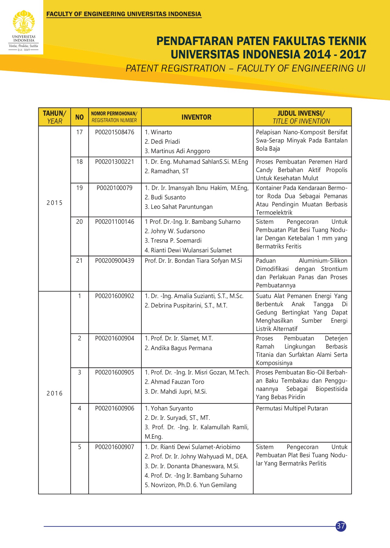 Produk Inovatif FTUI 2018 - Fakultas Teknik Universitas Indonesia ...