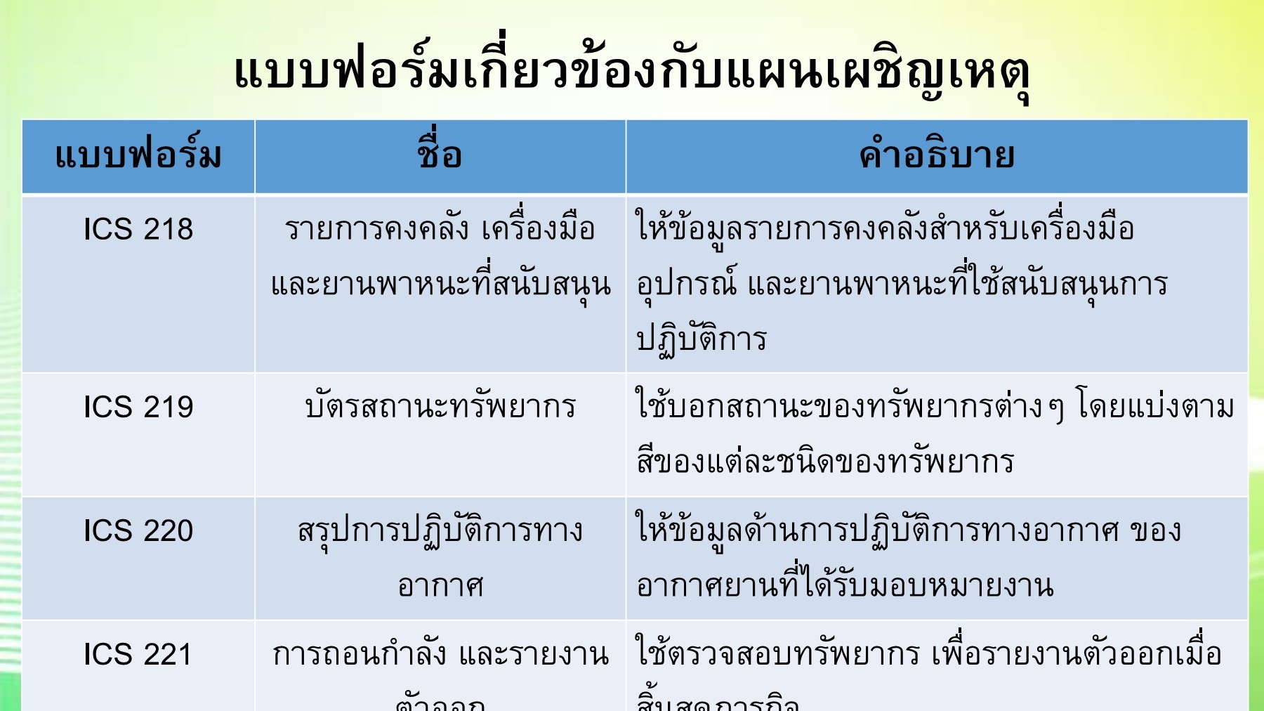 EOC-ปี-2561 - ธีระวัฒน์ วีระพันธ์ - หน้าหนังสือ 94 | พลิก PDF ออนไลน์ ...