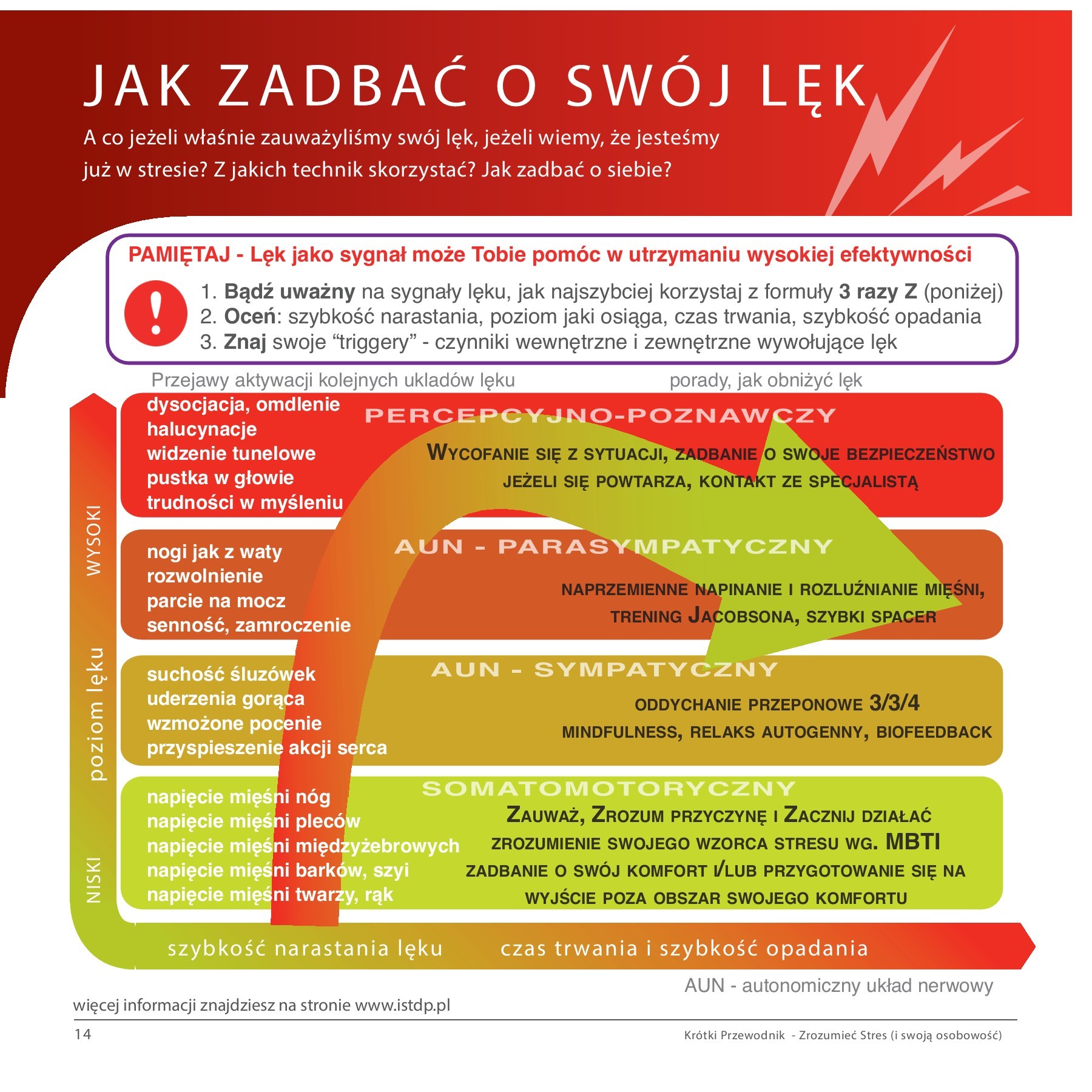 Stres Quick Guide PL - biuro - Strony 14 | Przerzucanie PDF Online | PubHTML5