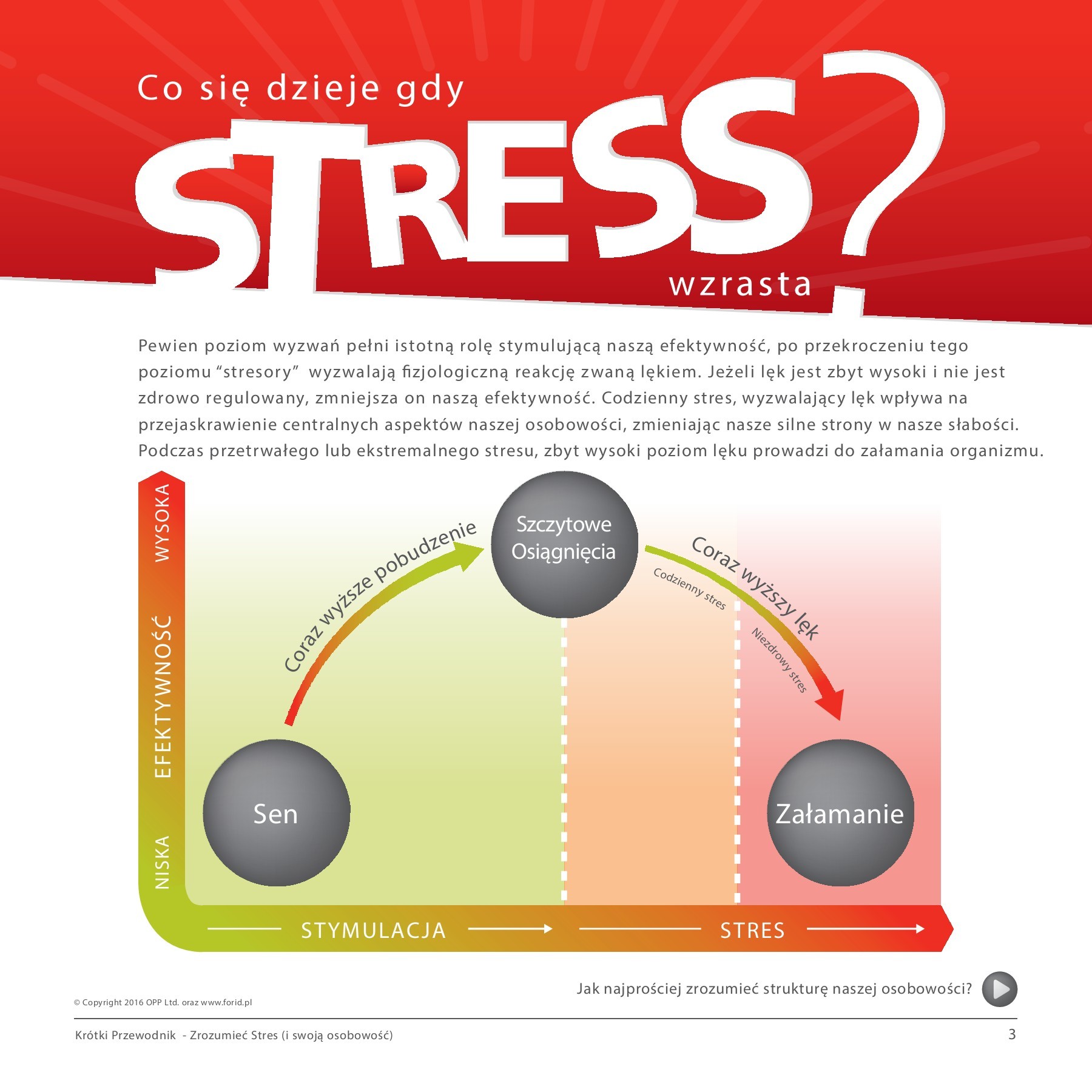 Stres Quick Guide PL - biuro - Strony 3 | Przerzucanie PDF Online | PubHTML5