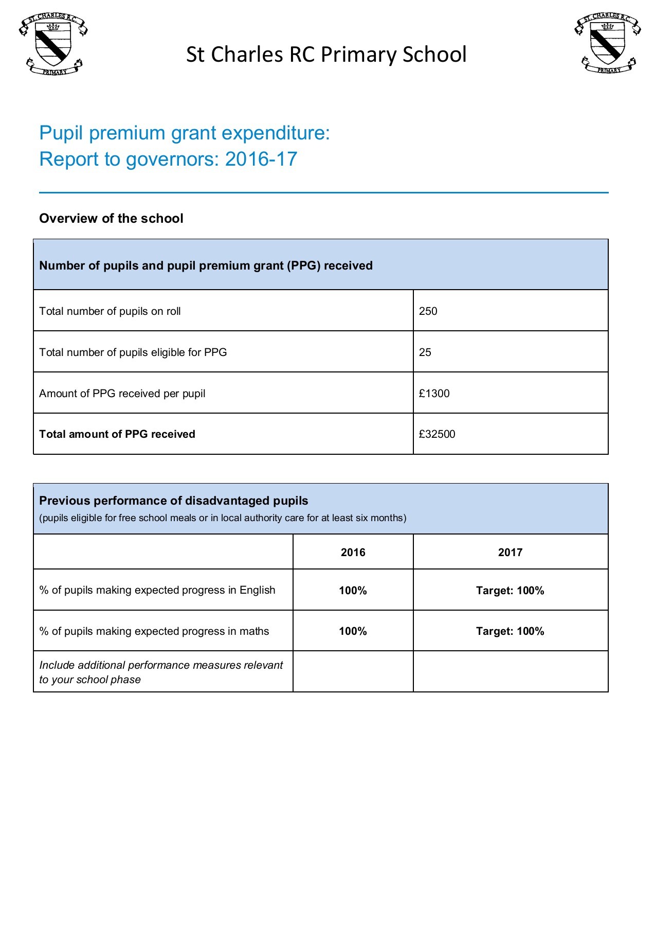 pupil-premium - ally.ellis - Page 1 - 3 | Flip PDF Online | PubHTML5