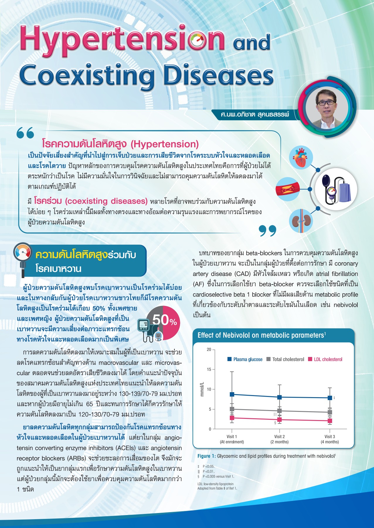 Hypertension and Coexisting Diseases - printingconsultant2007 - Page 1 ...