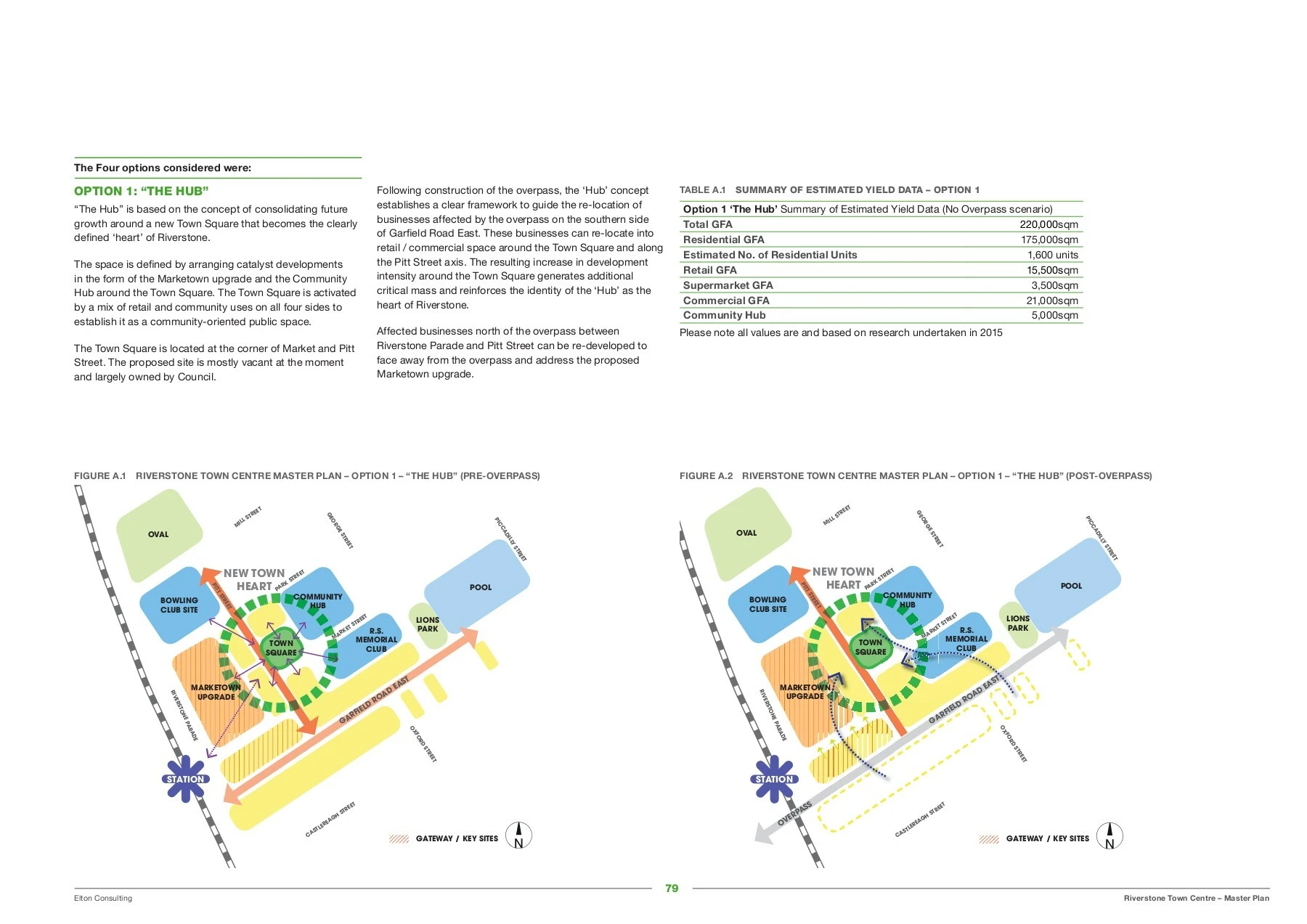 EC_Riverstone-Town-Centre-Master-Plan_FINAL - Wilkinsons Property ...