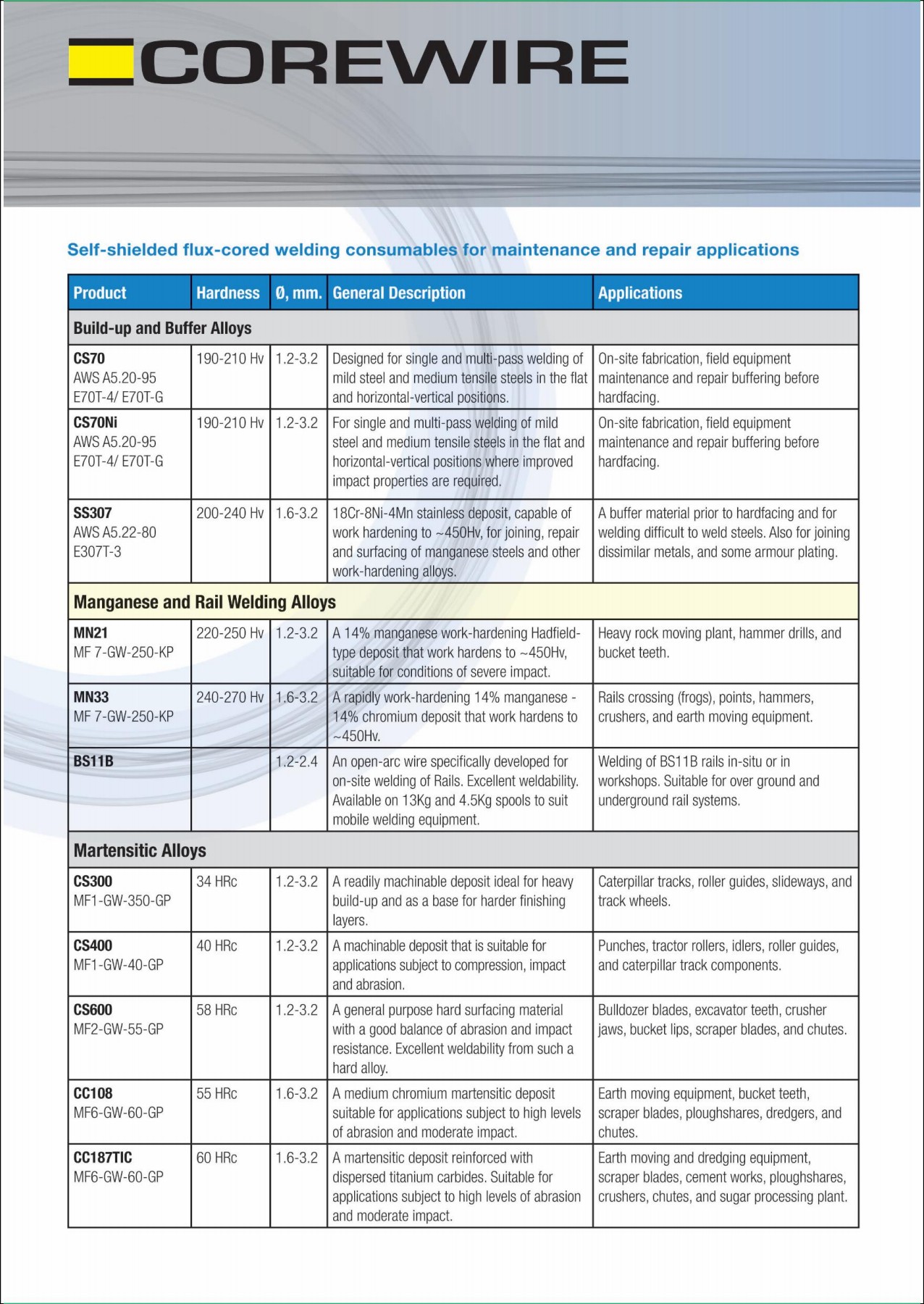 Airgas HOBS235012-029 Tube-Alloy® Build UP-G Dual-Gas, 59% OFF