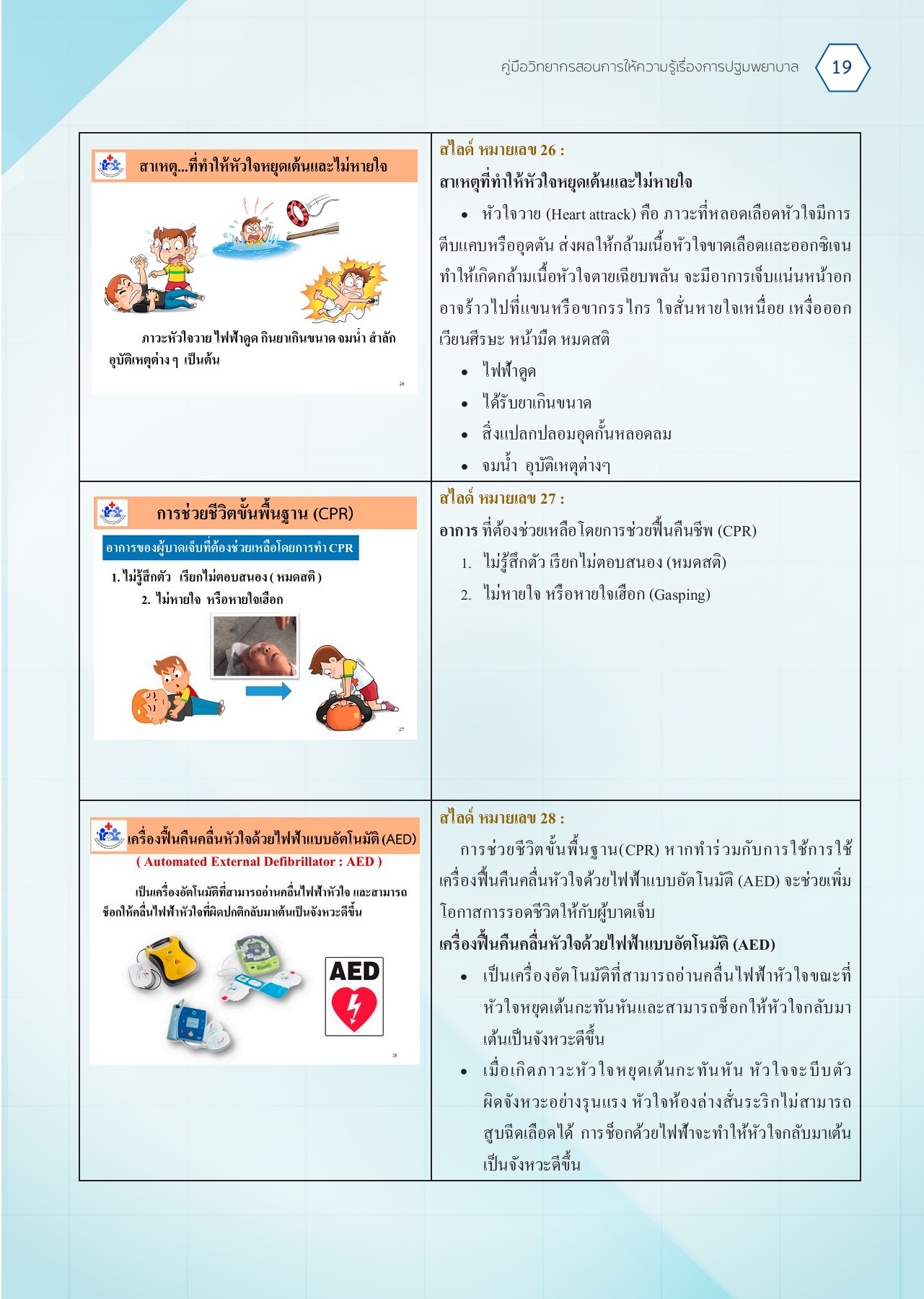คู่มือวิทยากรสอนการให้ความรู้เรื่องการปฐมพยาบาล 2565 E-book - sirinthon86 - Page 25 | Flip PDF ...