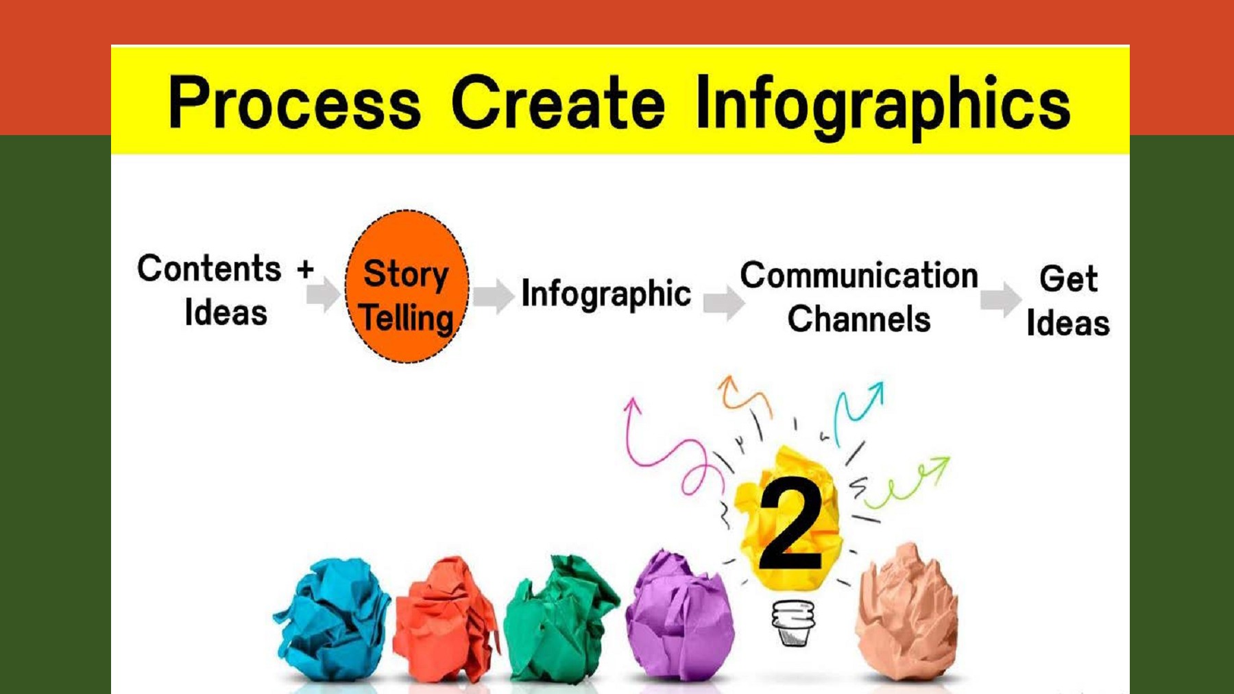 Welcome to Infographic - krucomsena - Page 10 | Flip PDF Online | PubHTML5