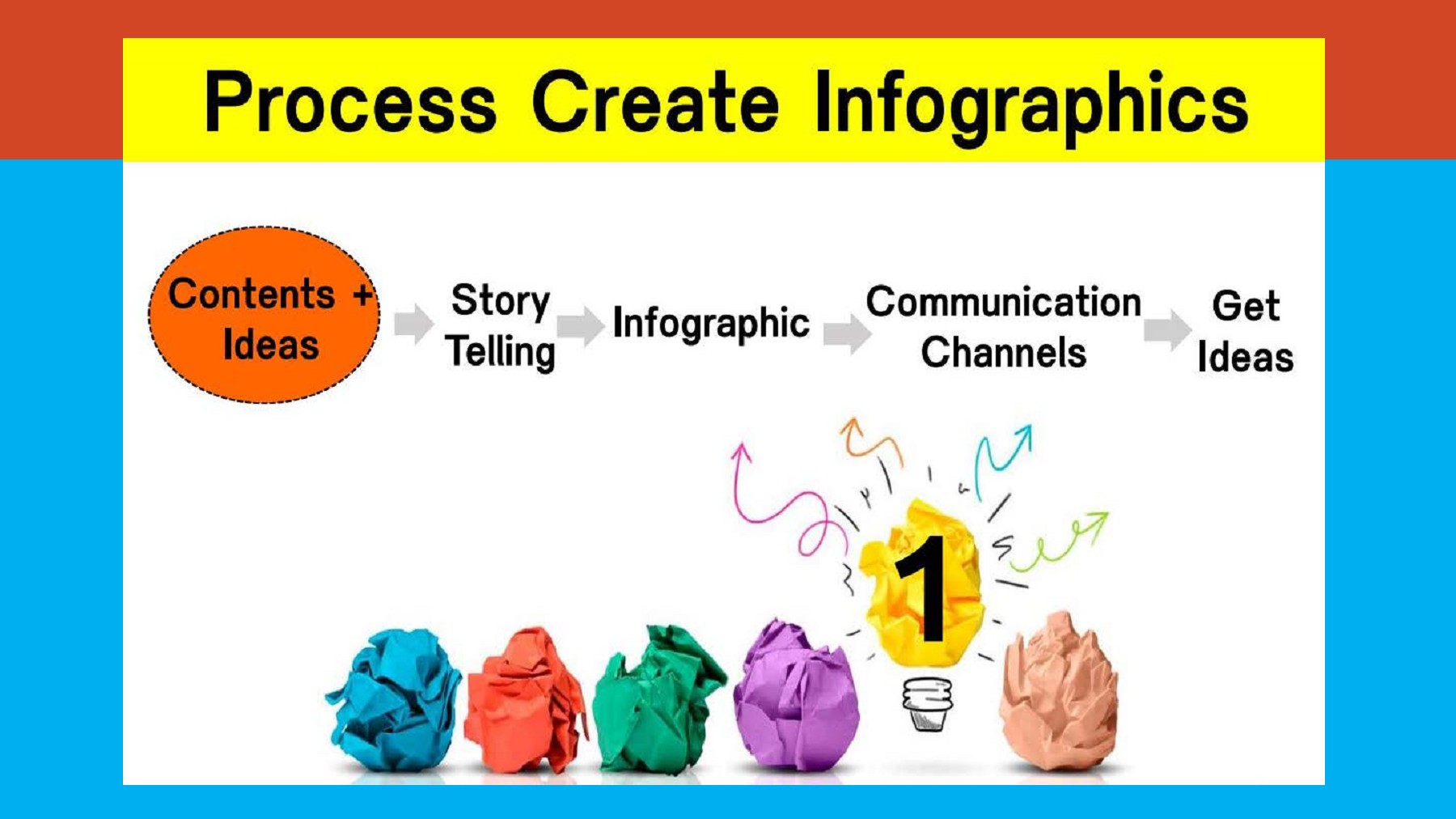 Welcome to Infographic - krucomsena - Page 8 | Flip PDF Online | PubHTML5