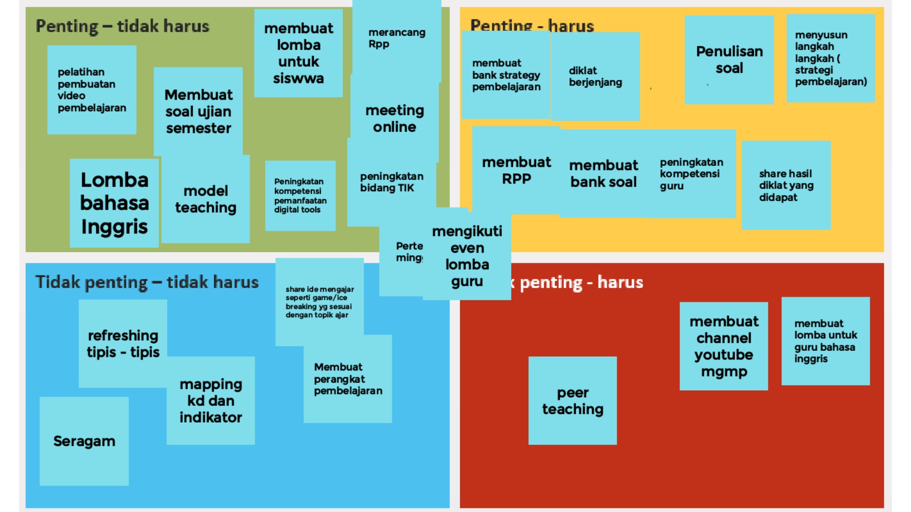 Matriks skala prioritas dan keharusan - Eka Septrina SPd - Halaman 2 ...