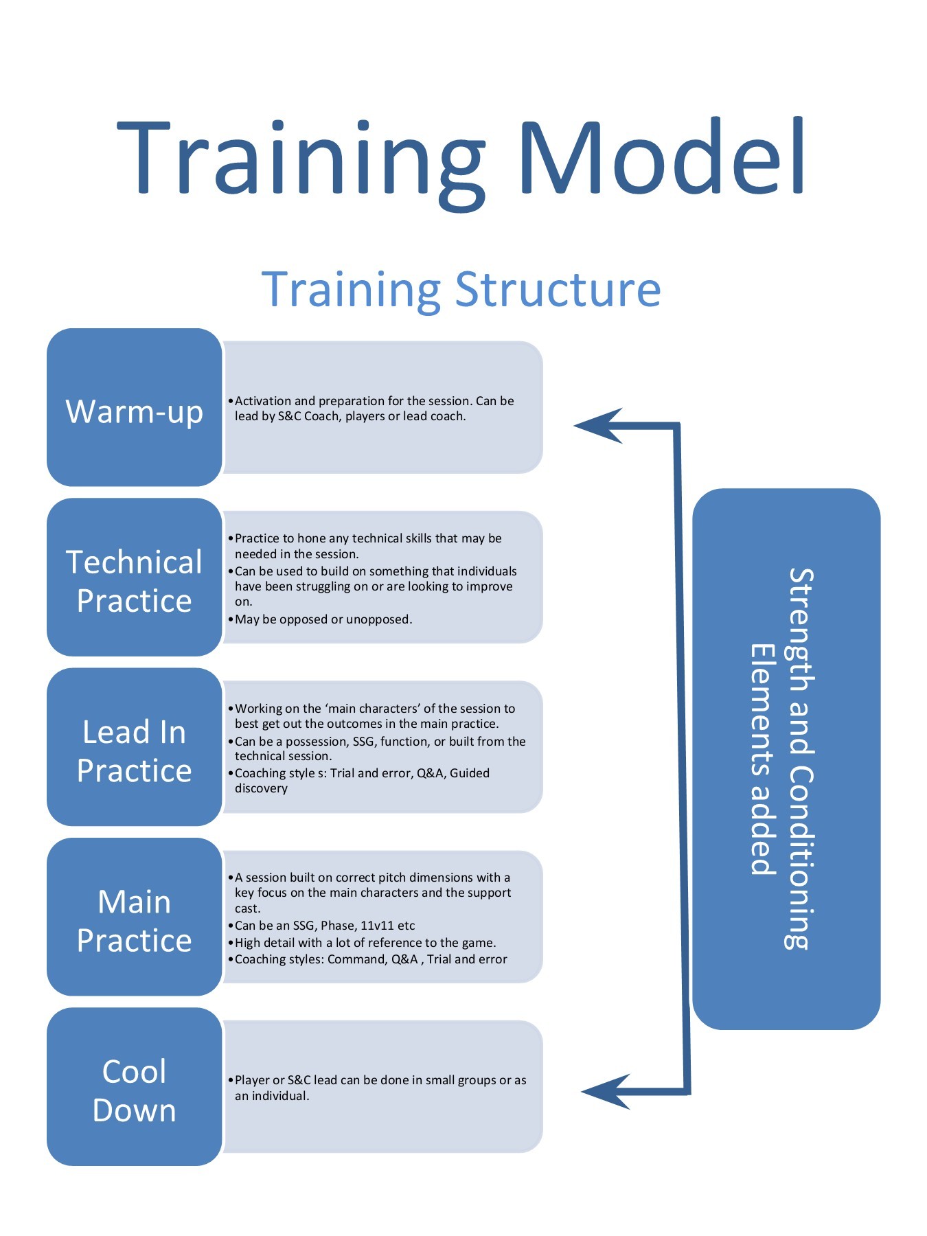 Football Theory - s.ellison - Page 87 | Flip PDF Online | PubHTML5