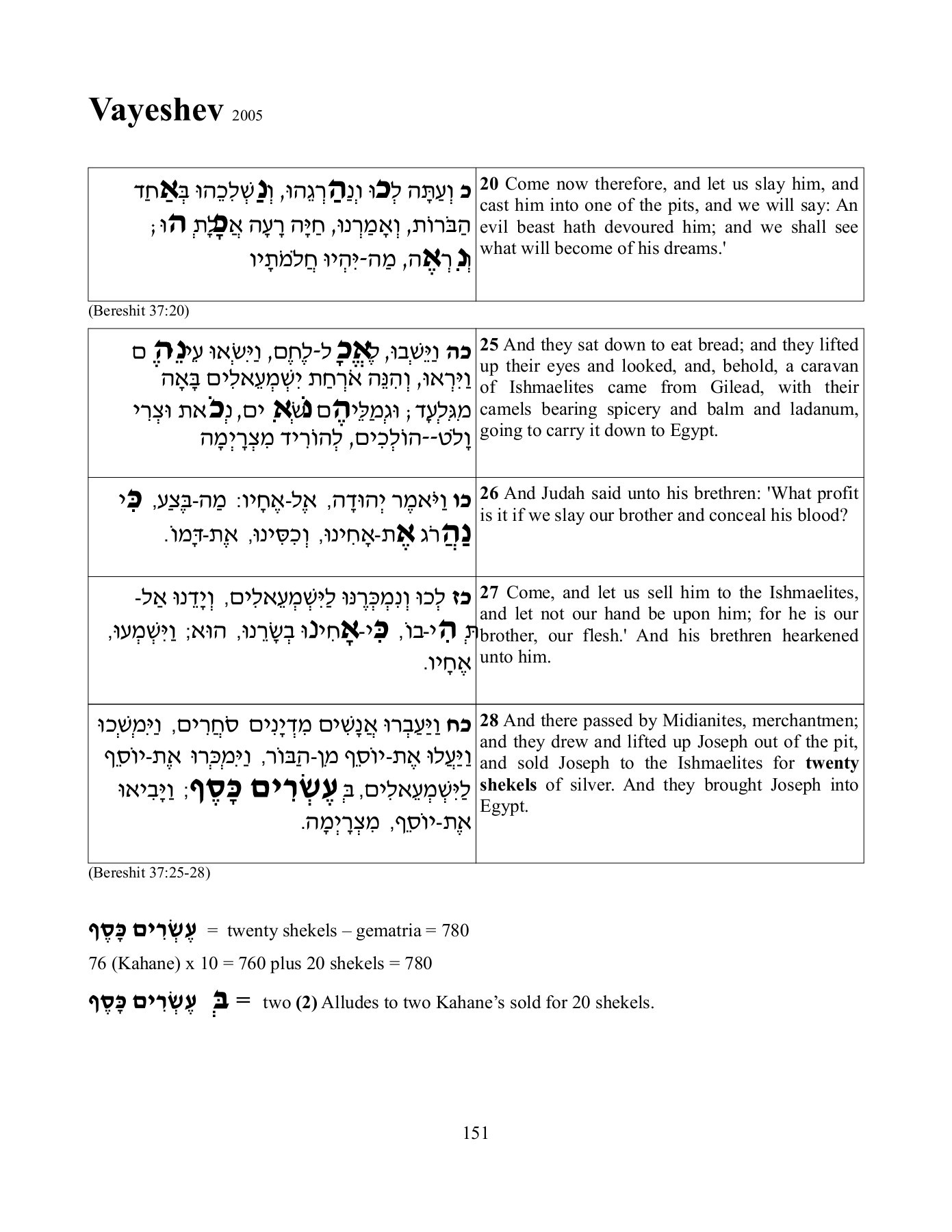 Rav Kahane Kahane Codes - Bereshit Shmot - Yoseph Feivel - Page 151 | Flip PDF Online | PubHTML5