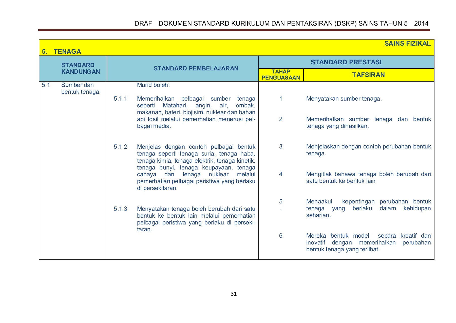 Dokumen Standard Kurikulum dan Pentaksiran Sains SK Tahun 5 ...