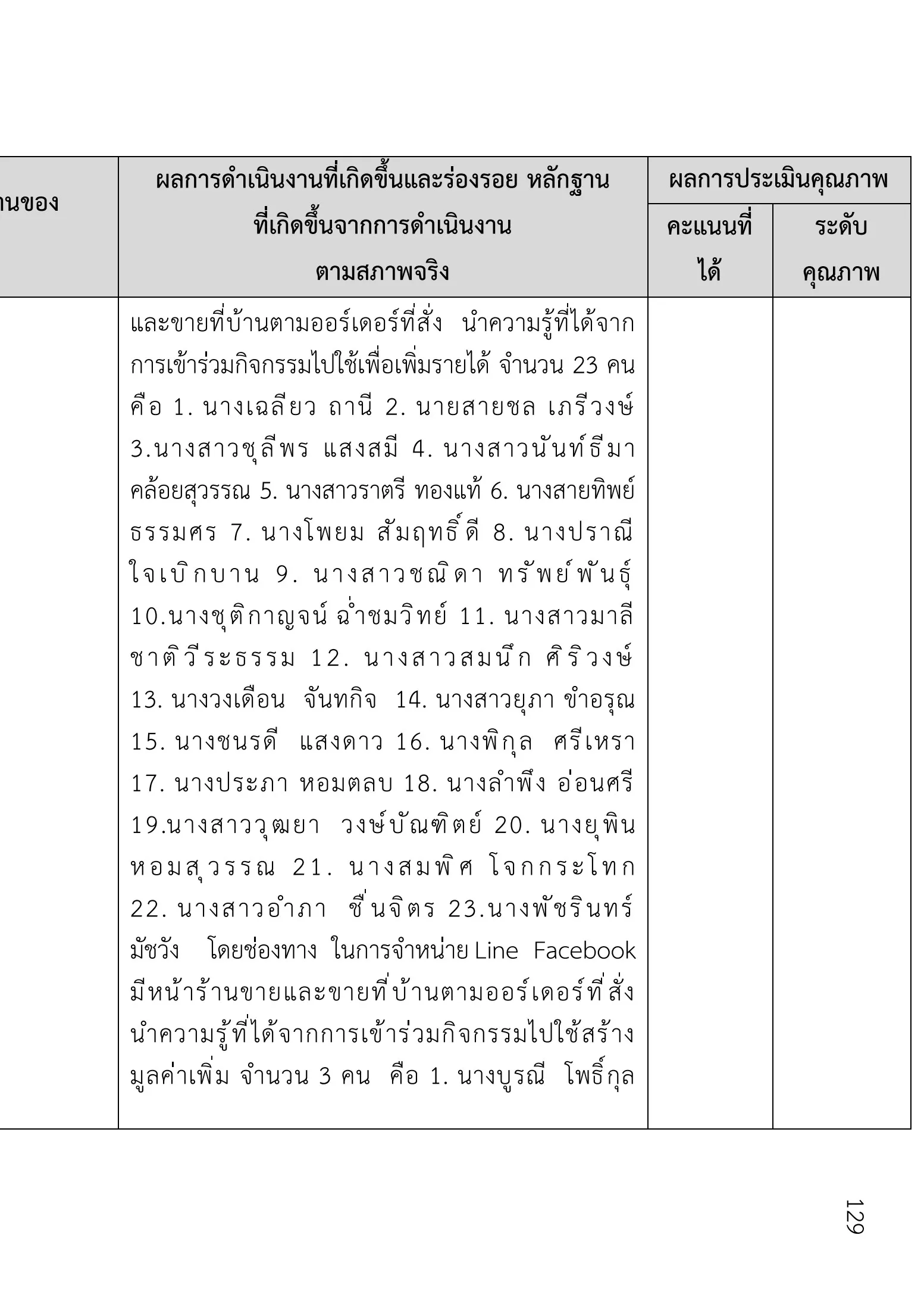 SAR 2567 - กศน.ตําบลสาลี - หน้าหนังสือ 200 | พลิก PDF ออนไลน์ | PubHTML5