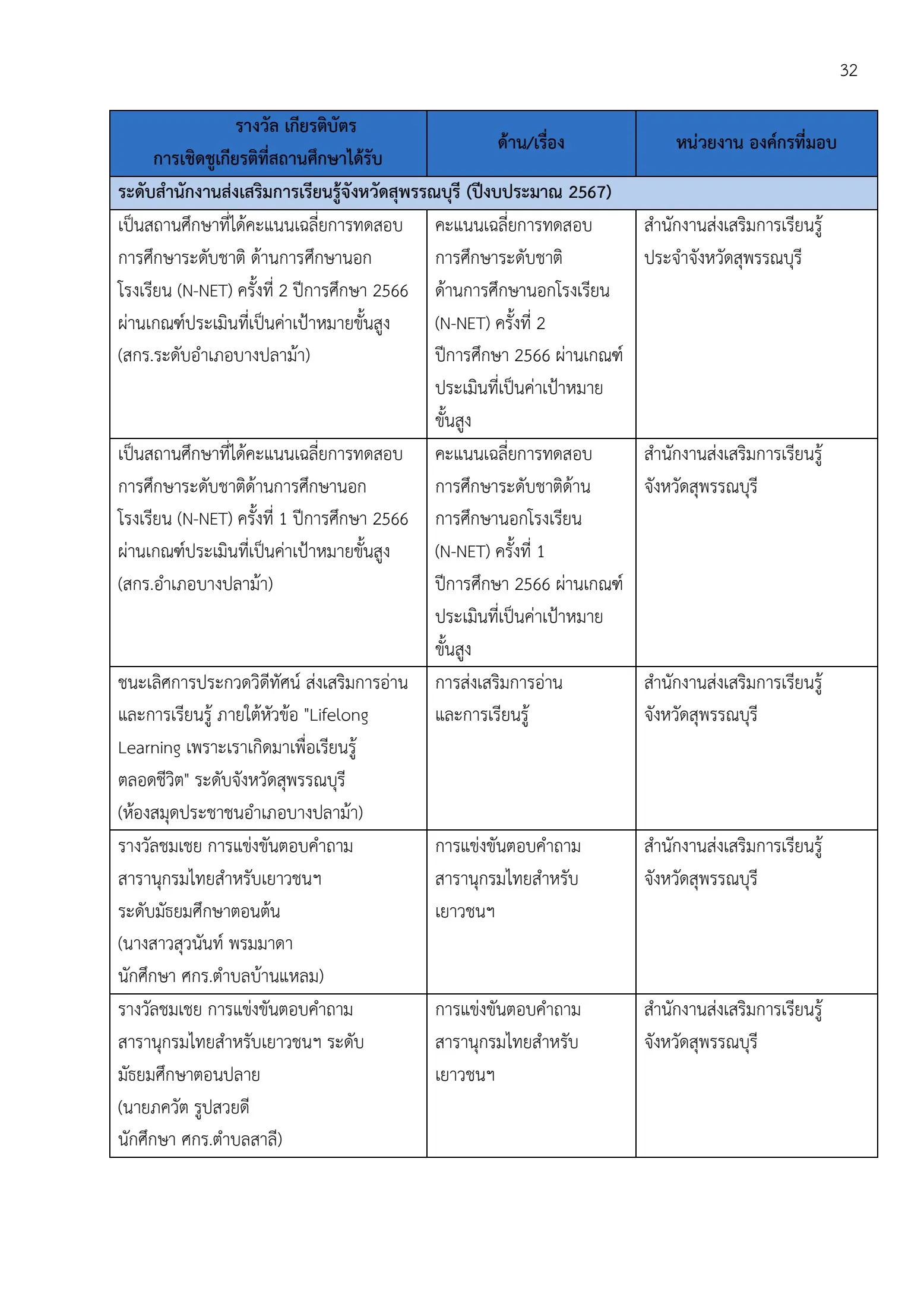SAR 2567 - กศน.ตําบลสาลี - หน้าหนังสือ 38 | พลิก PDF ออนไลน์ | PubHTML5