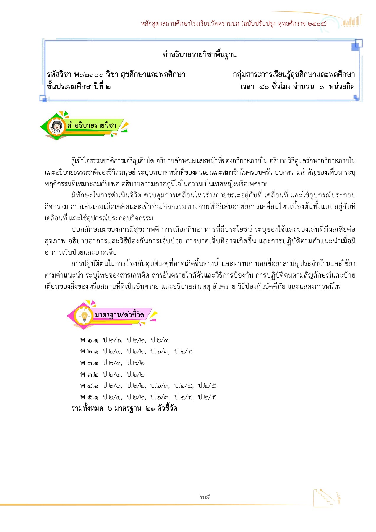 หลักสูตรสถานศึกษา - yamim_mimmim - หน้าหนังสือ 75 | พลิก PDF ออนไลน์ | PubHTML5