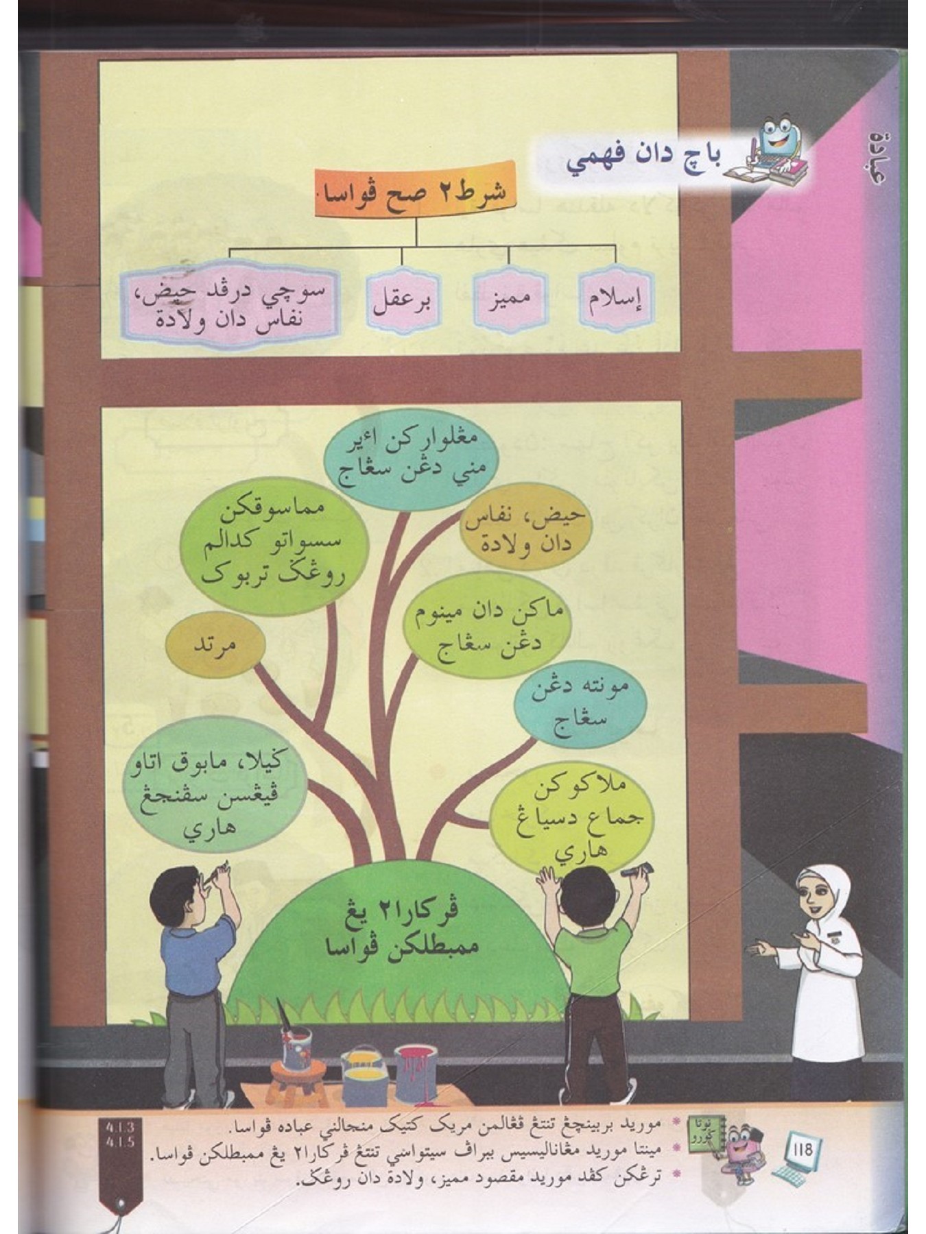 Buku Teks Pendidikan Islam Tahun 6 - NUR IFFAH NABILAH BINTI AZEMI Moe ...