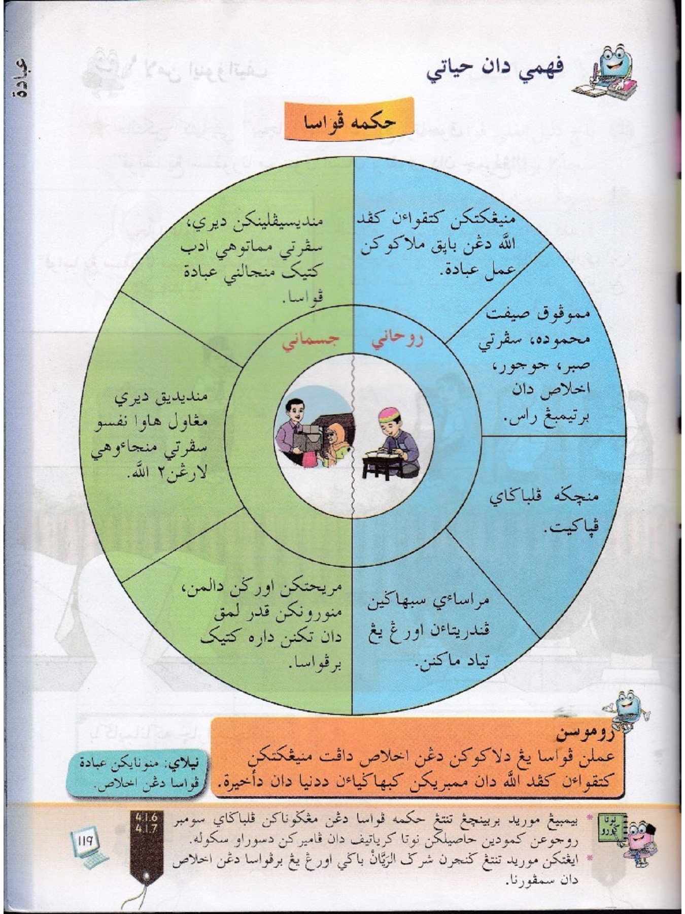 Buku Teks Pendidikan Islam Tahun 6 - NUR IFFAH NABILAH BINTI AZEMI Moe ...