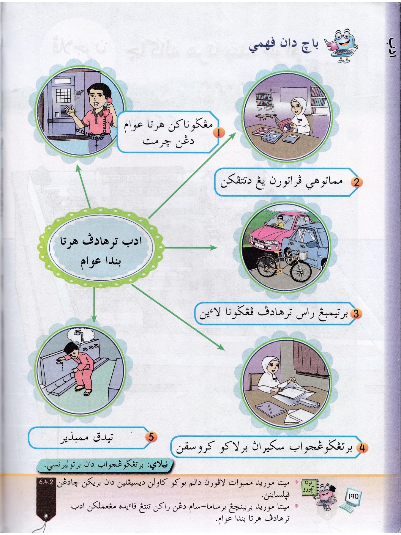 Buku Teks Pendidikan Islam Tahun 6 - NUR IFFAH NABILAH BINTI AZEMI Moe ...