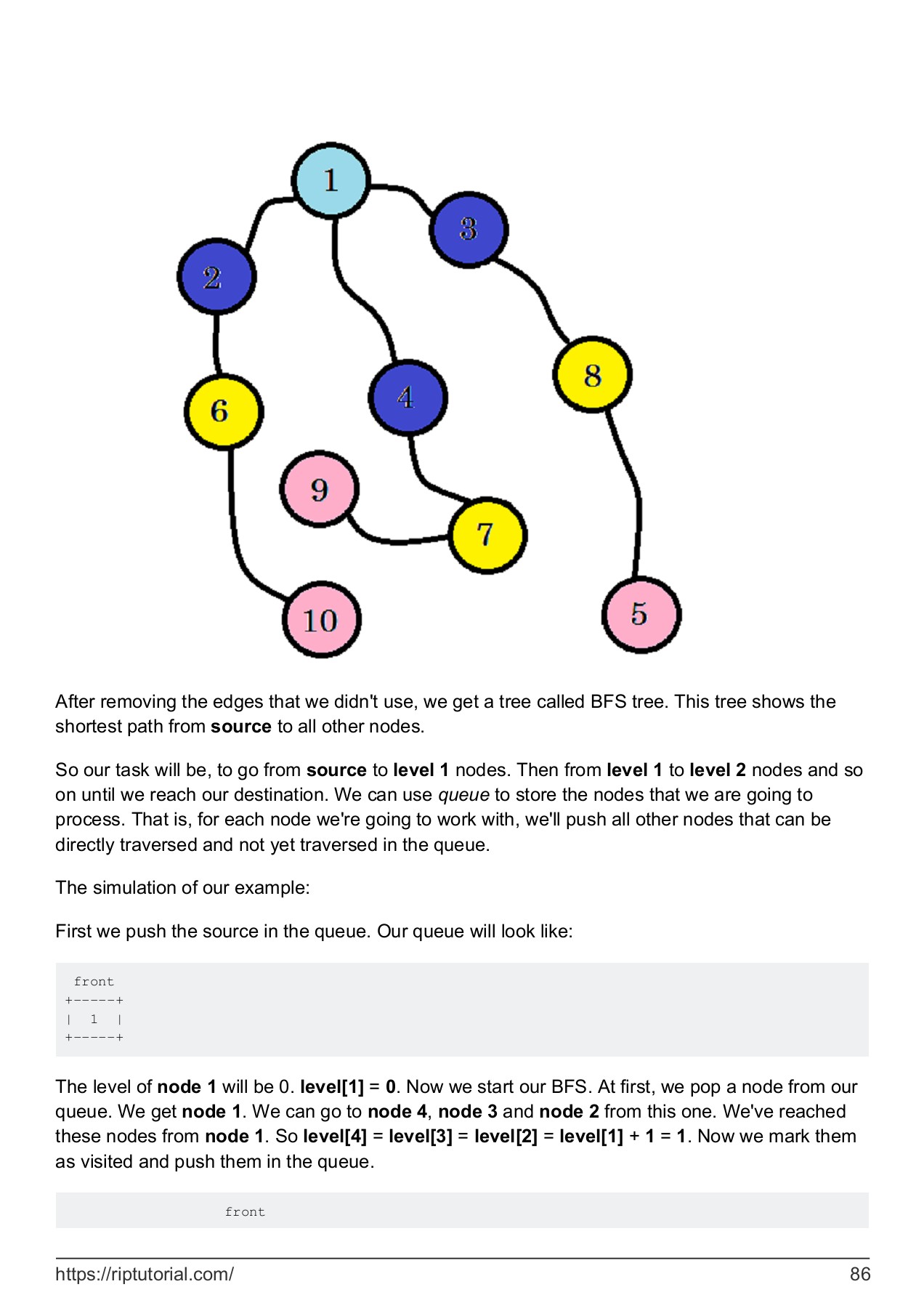 Algorithm - Jiruntanin Sidangam - Page 100 | Flip PDF Online | PubHTML5