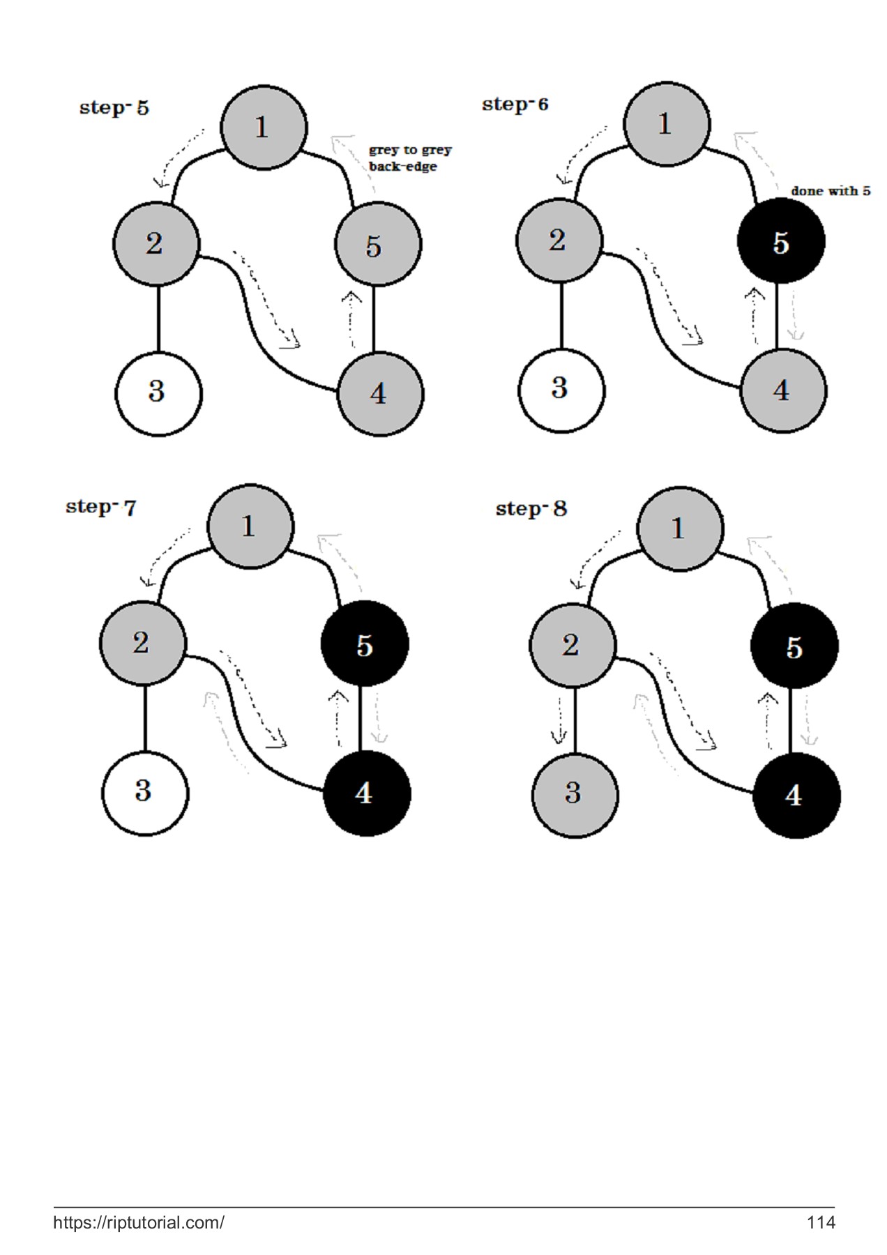 Algorithm - Jiruntanin Sidangam - Page 128 | Flip PDF Online | PubHTML5