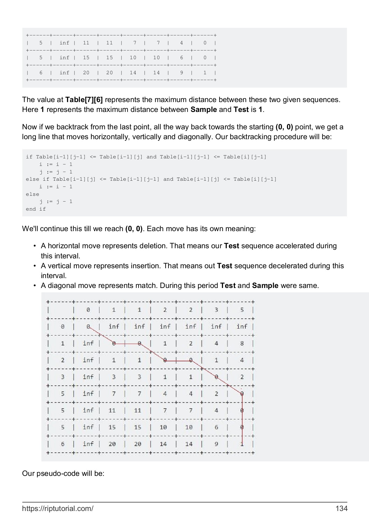 Algorithm - Jiruntanin Sidangam - Page 148 | Flip PDF Online | PubHTML5