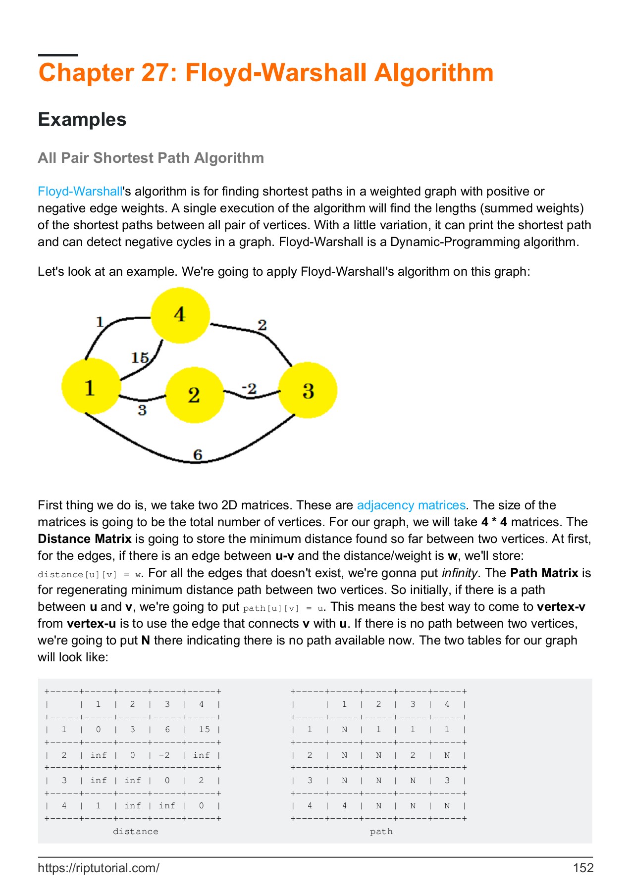 Algorithm - Jiruntanin Sidangam - Page 166 | Flip PDF Online | PubHTML5