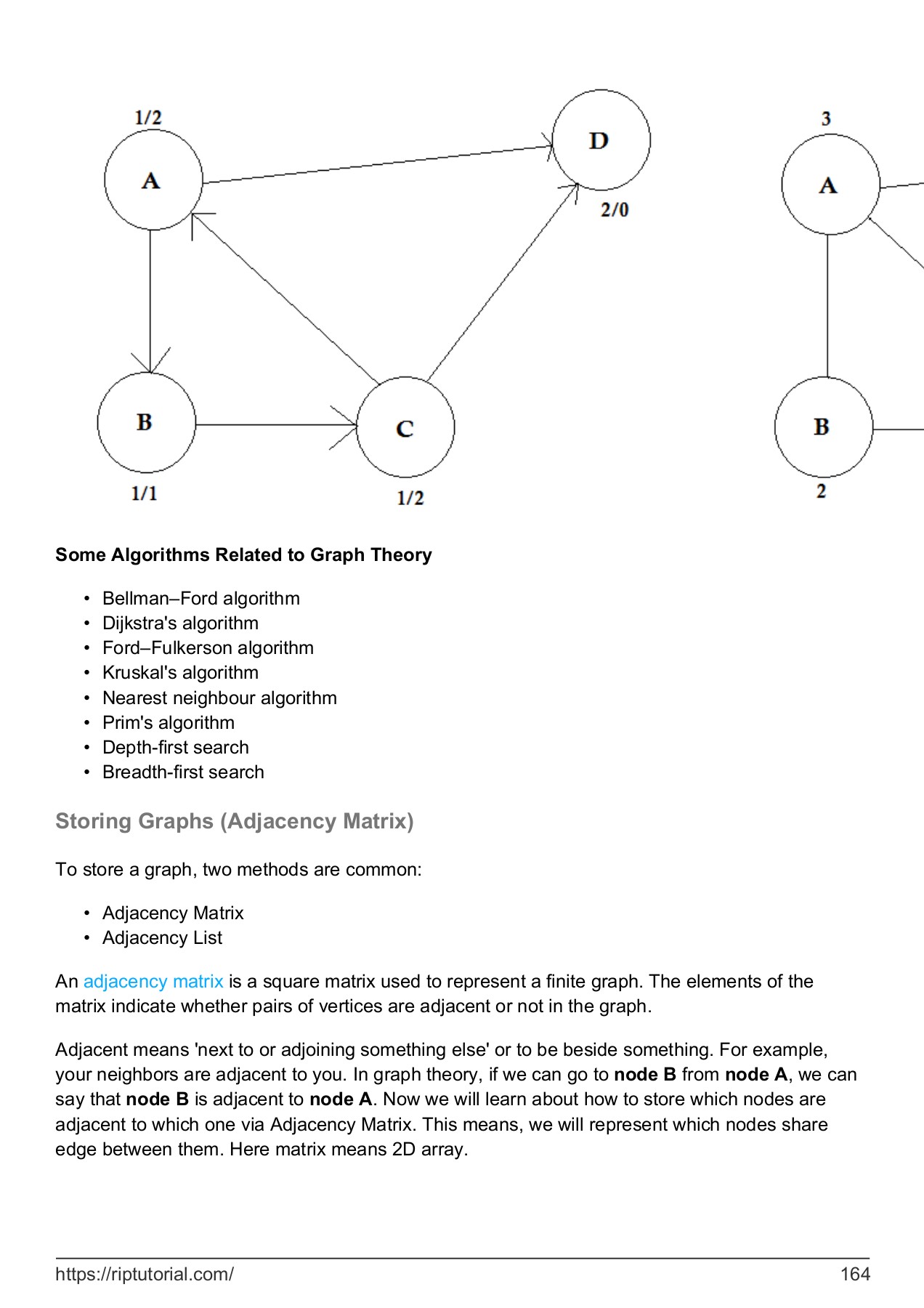 Algorithm - Jiruntanin Sidangam - Page 178 | Flip PDF Online | PubHTML5