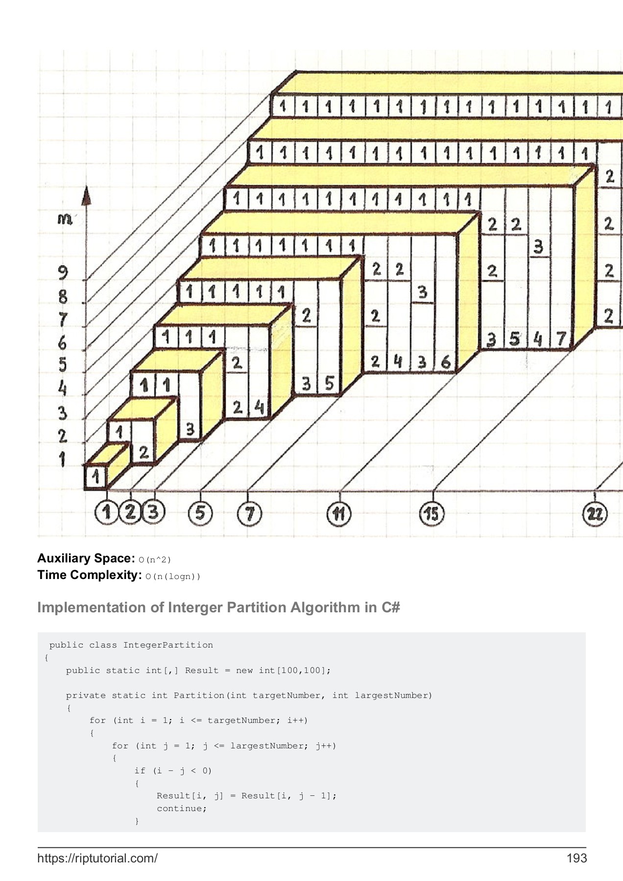 Algorithm - Jiruntanin Sidangam - Page 207 | Flip PDF Online | PubHTML5