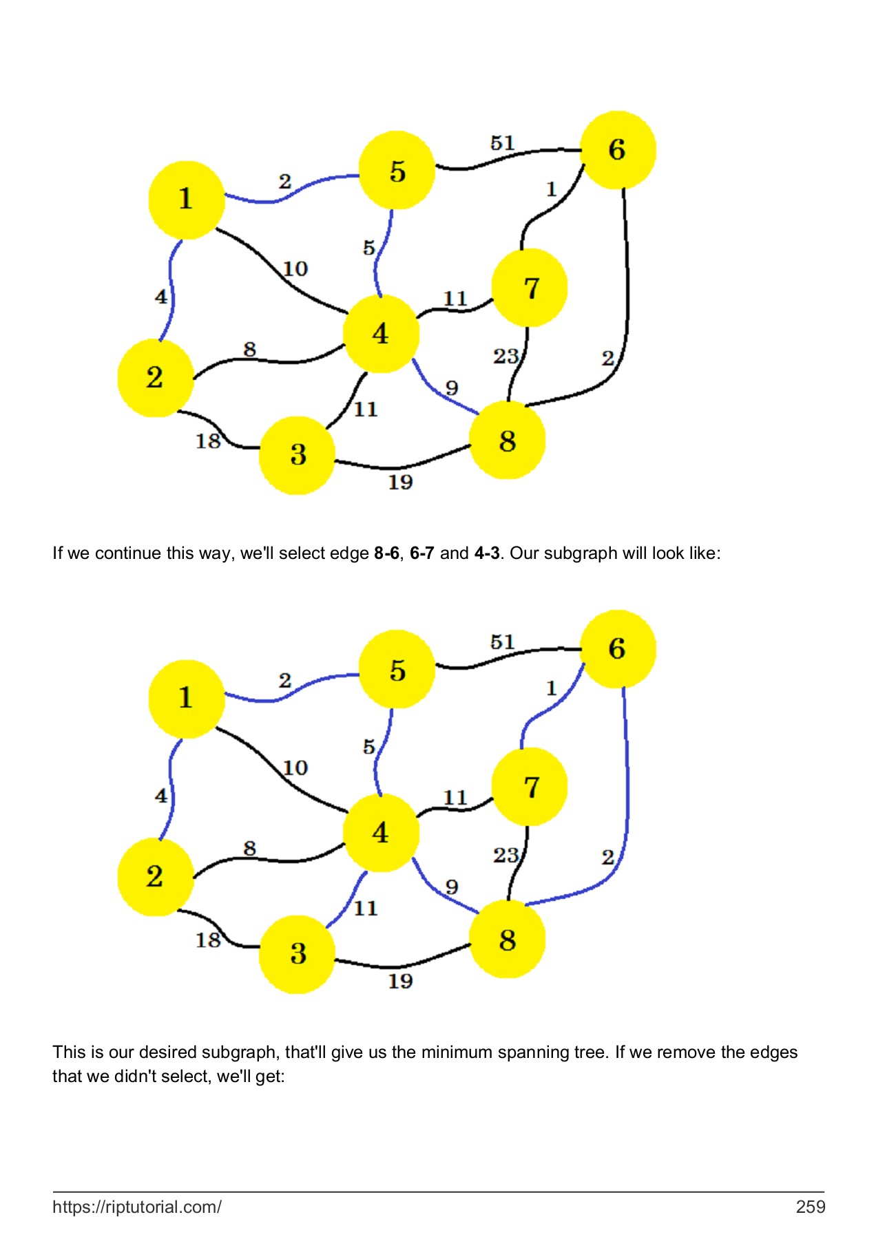 Algorithm - Jiruntanin Sidangam - Page 273 | Flip PDF Online | PubHTML5