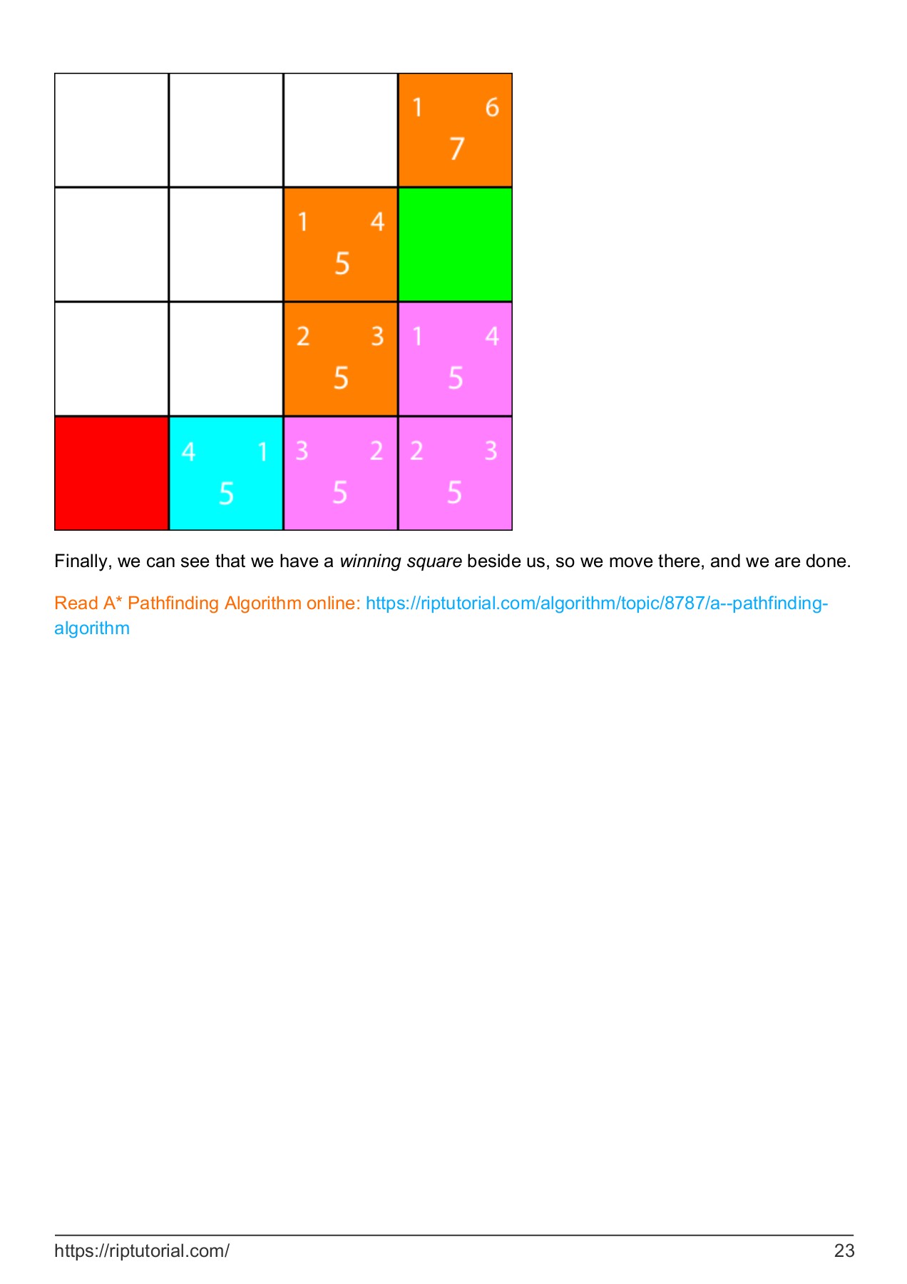 Algorithm - Jiruntanin Sidangam - Page 37 | Flip PDF Online | PubHTML5