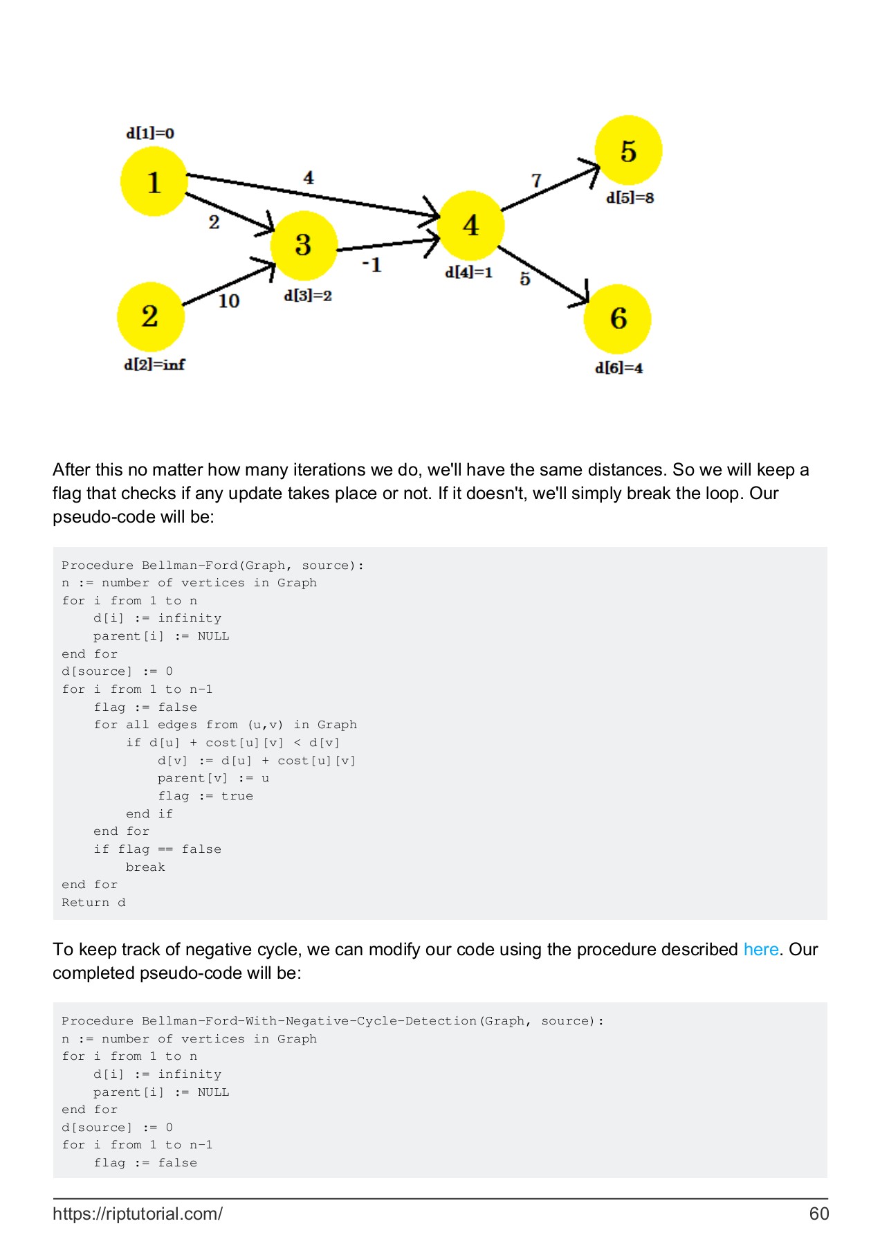 Algorithm - Jiruntanin Sidangam - Page 74 | Flip PDF Online | PubHTML5