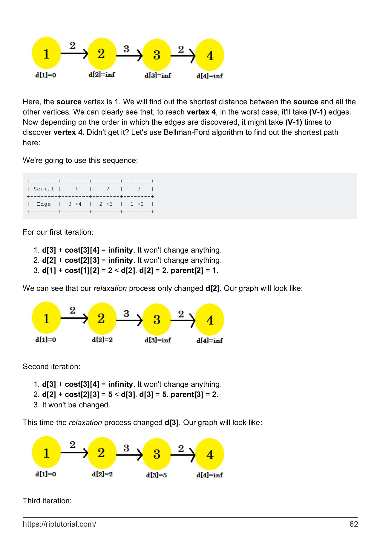 Algorithm - Jiruntanin Sidangam - Page 76 | Flip PDF Online | PubHTML5