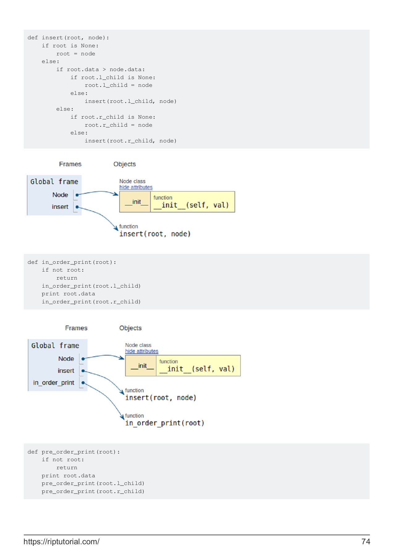 Algorithm - Jiruntanin Sidangam - Page 88 | Flip PDF Online | PubHTML5