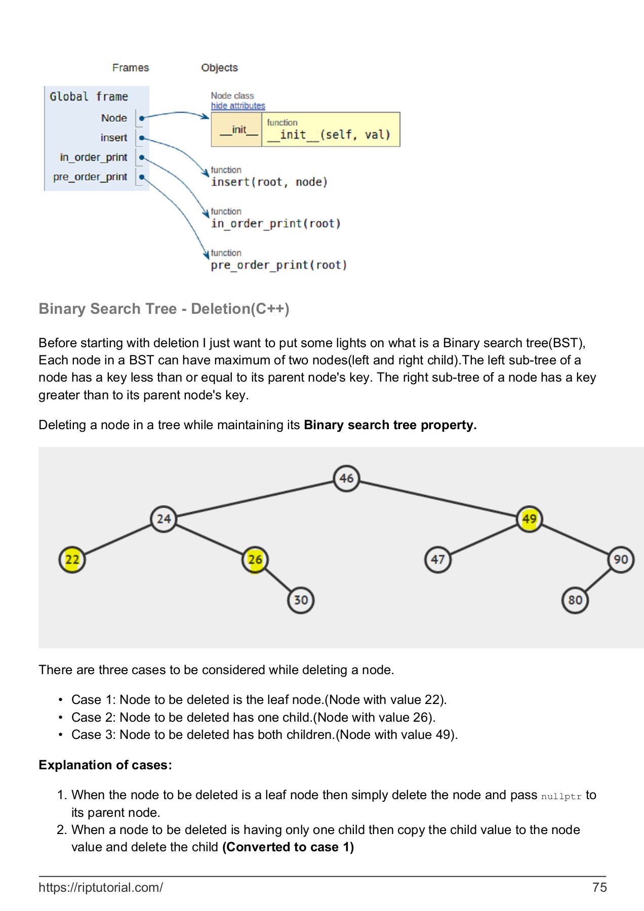 Algorithm - Jiruntanin Sidangam - Page 89 | Flip PDF Online | PubHTML5
