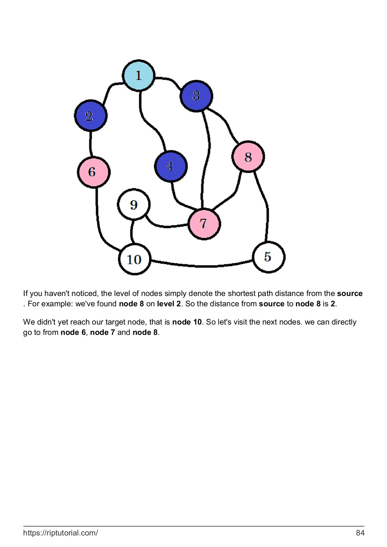 Algorithm - Jiruntanin Sidangam - Page 98 | Flip PDF Online | PubHTML5