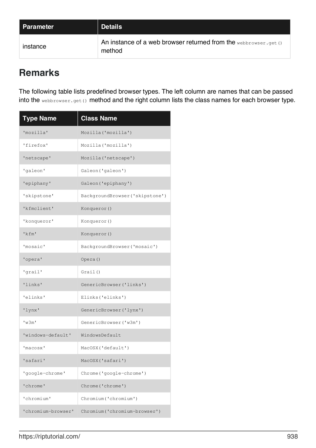 Python Language Part 2 - Jiruntanin Sidangam - Page 560 | Flip PDF ...