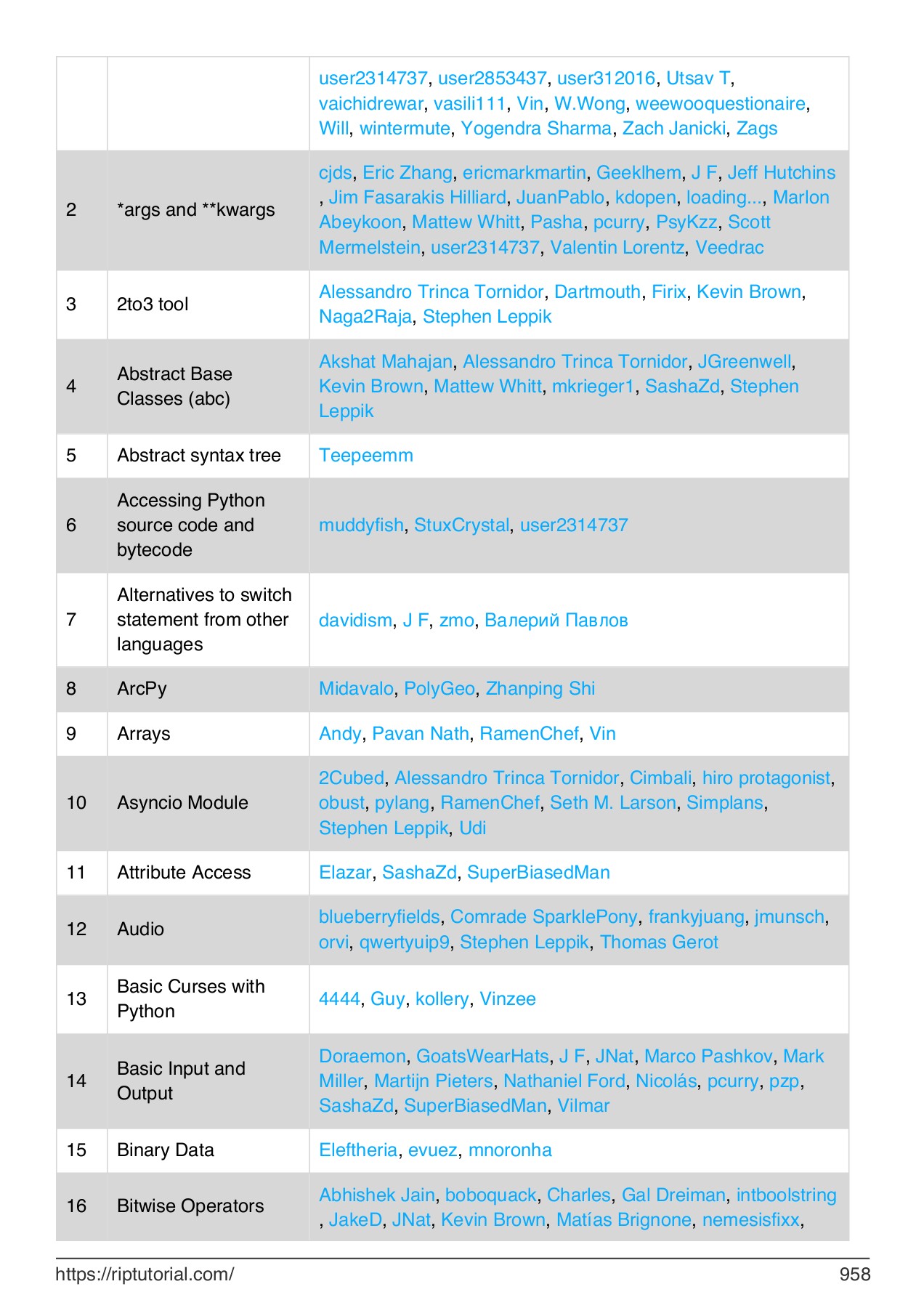 Python Language Part 2 - Jiruntanin Sidangam - Page 580 | Flip PDF Online | PubHTML5