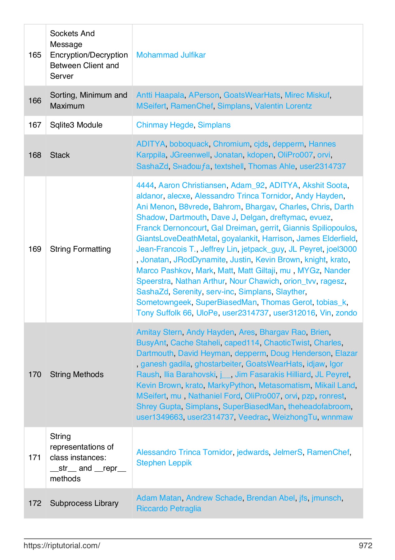 Python Language Part 2 - Jiruntanin Sidangam - Page 594 | Flip PDF ...