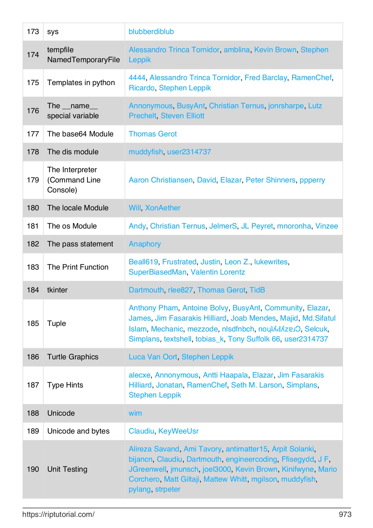 Python Language Part 2 - Jiruntanin Sidangam - Page 595 | Flip PDF ...