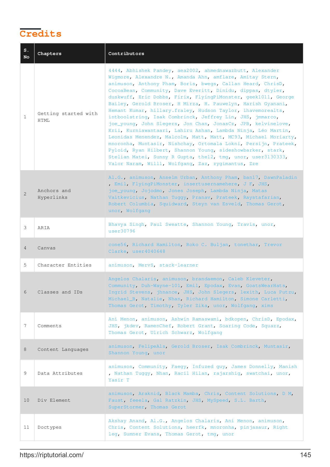 HTML - Jiruntanin Sidangam - Page 161 | Flip PDF Online | PubHTML5