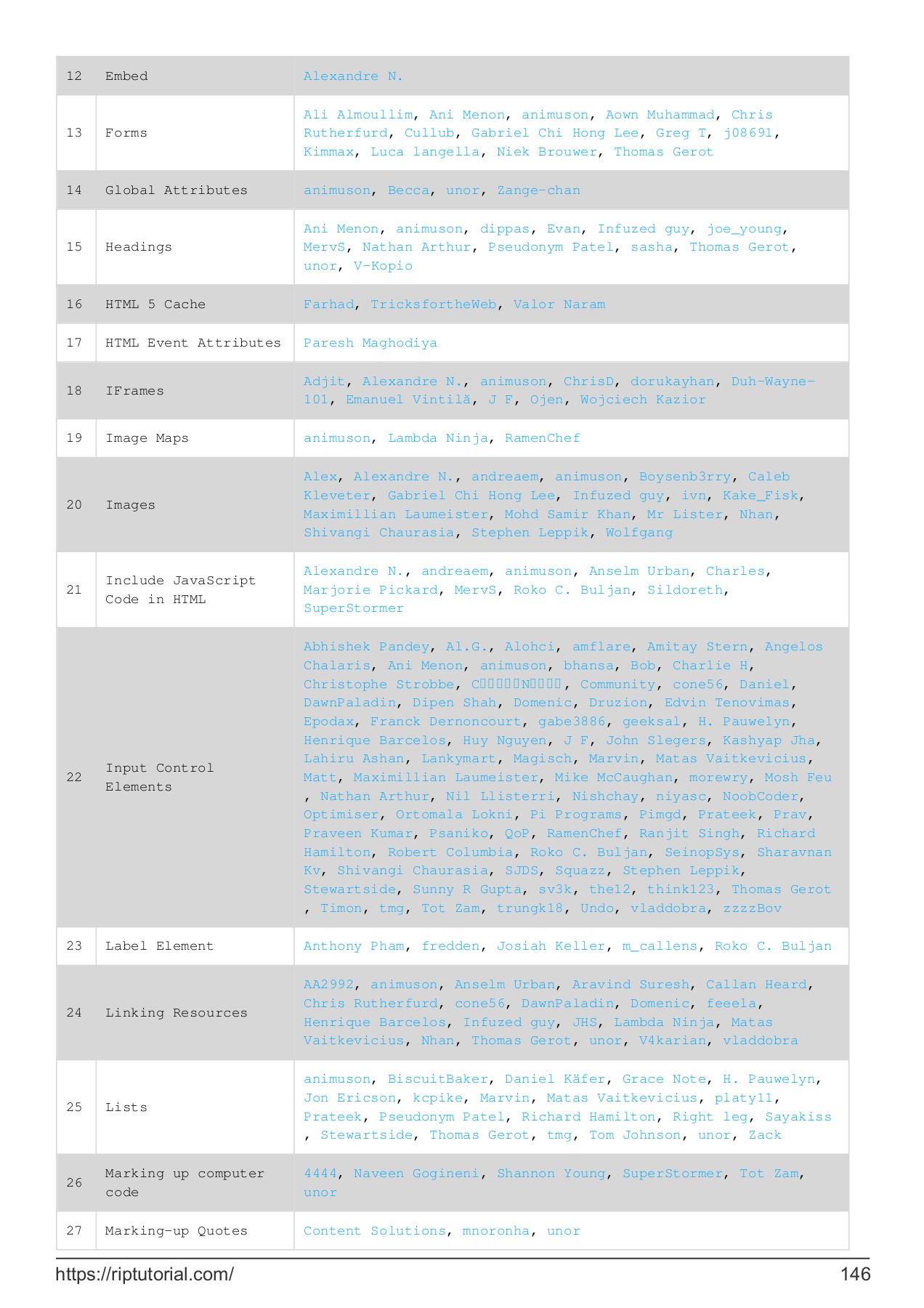 HTML - Jiruntanin Sidangam - Page 162 | Flip PDF Online | PubHTML5